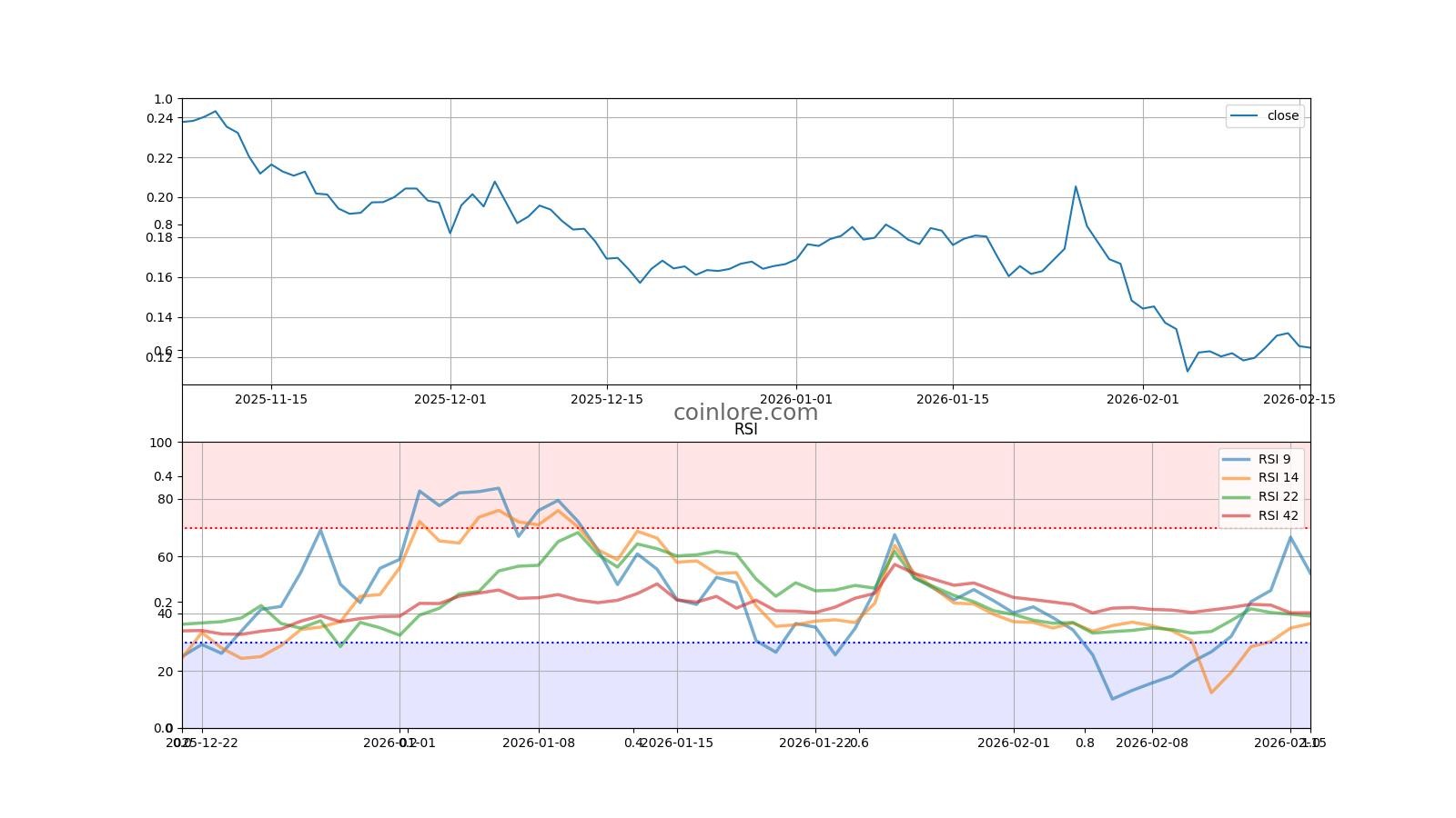 Taiko RSI indicator
