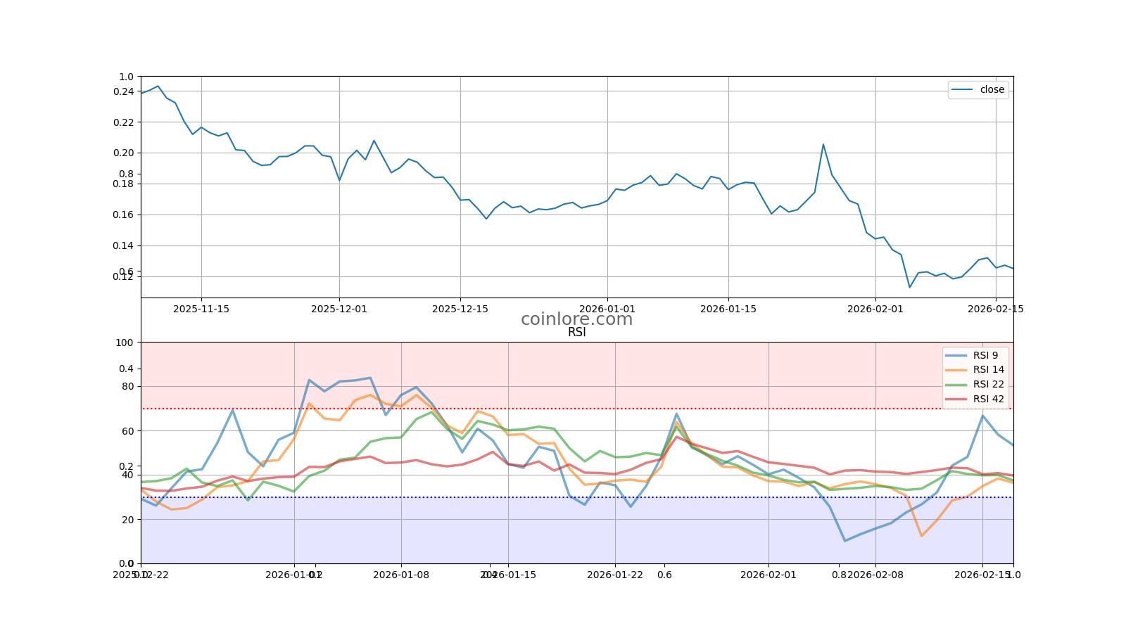 Taiko RSI indicator