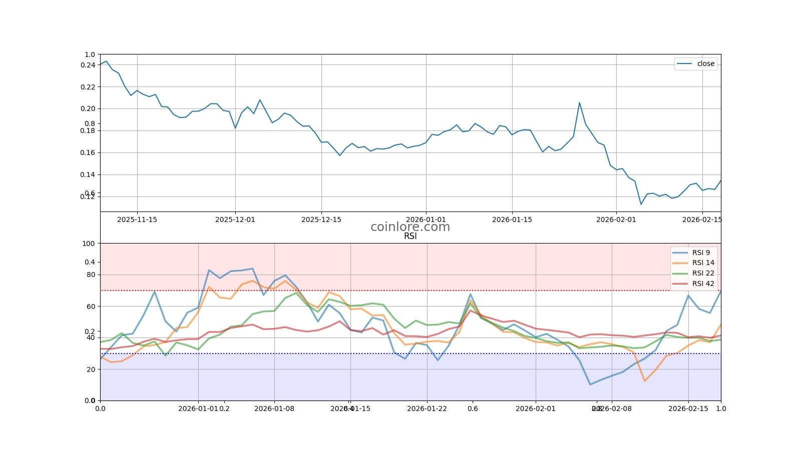 Taiko RSI indicator