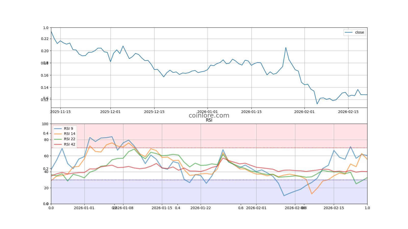 Taiko RSI indicator