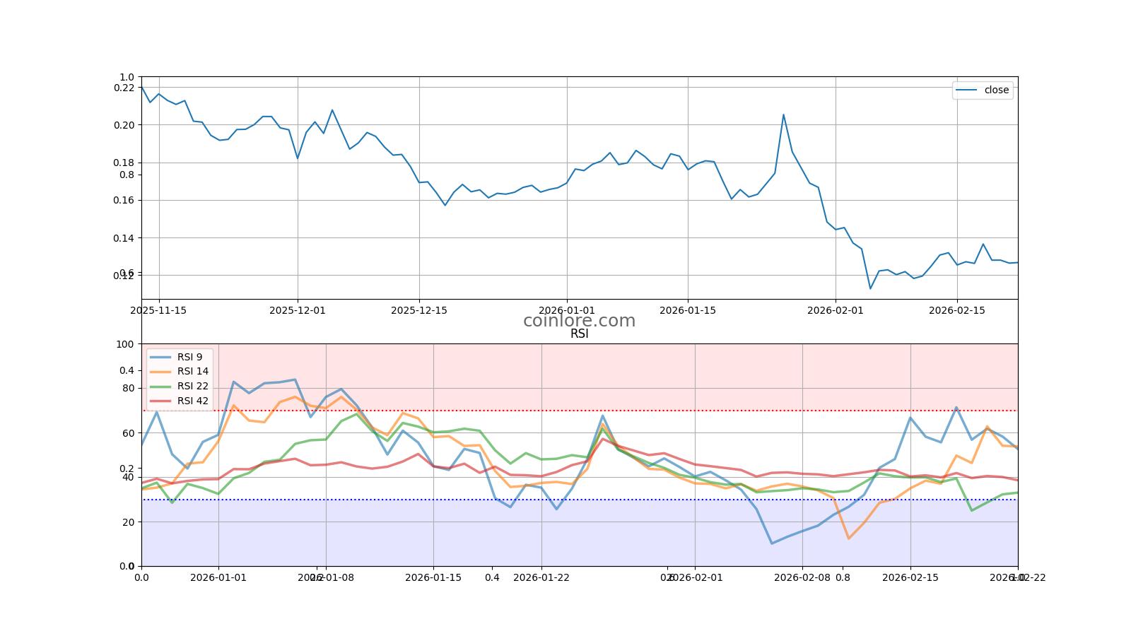 Taiko RSI indicator