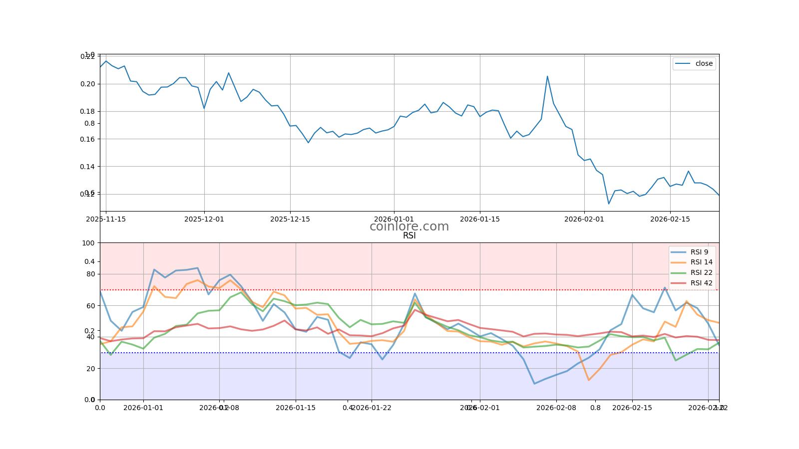 Taiko RSI indicator