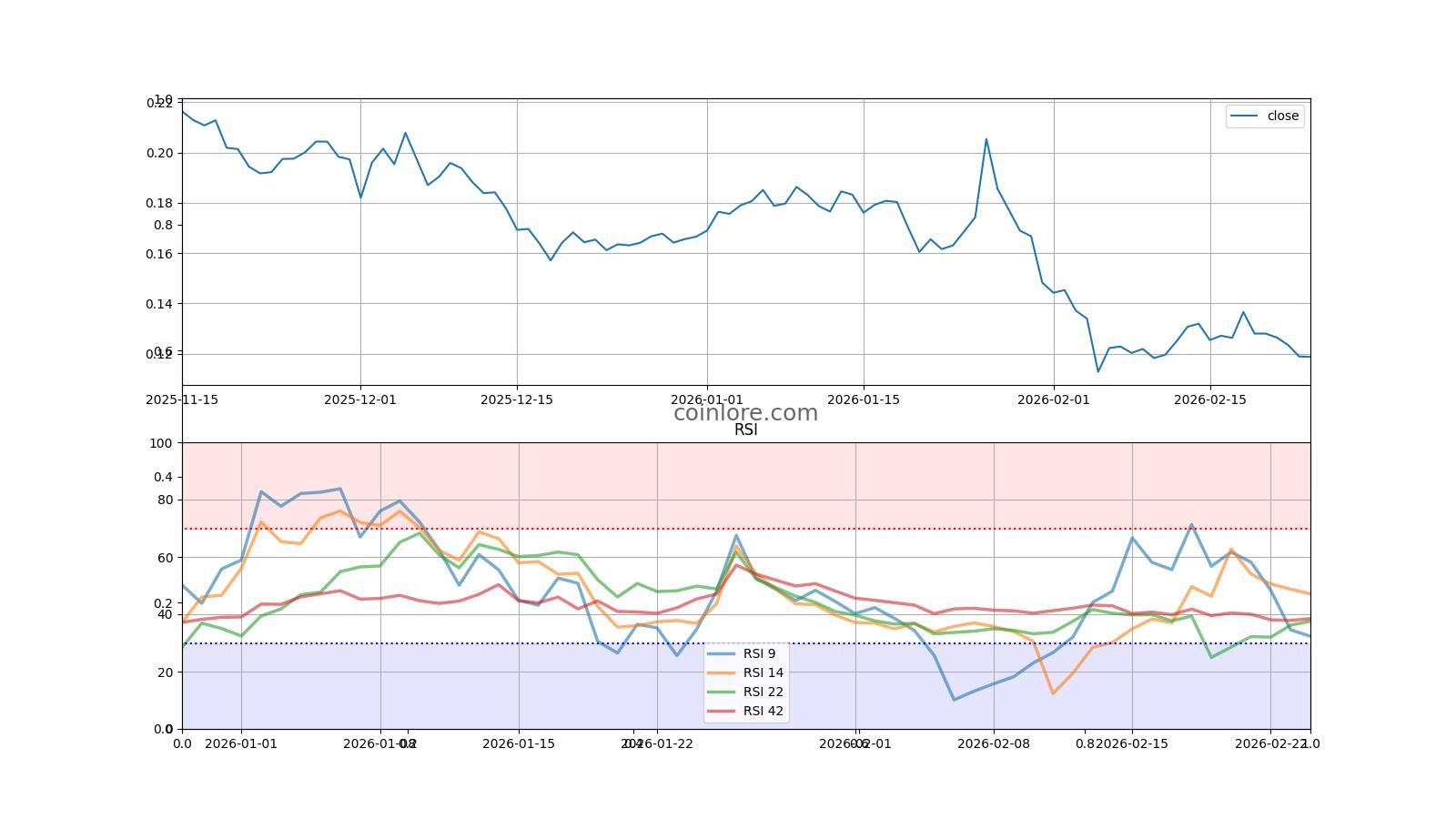 Taiko RSI indicator