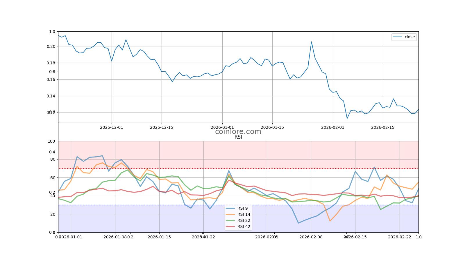 Taiko RSI indicator