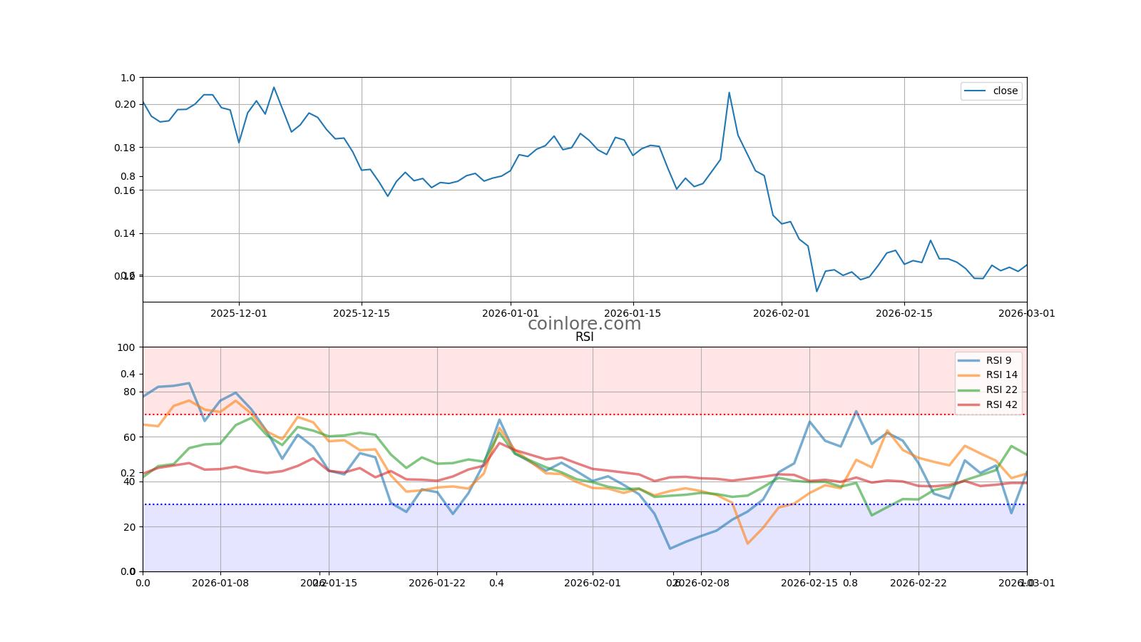 Taiko RSI indicator