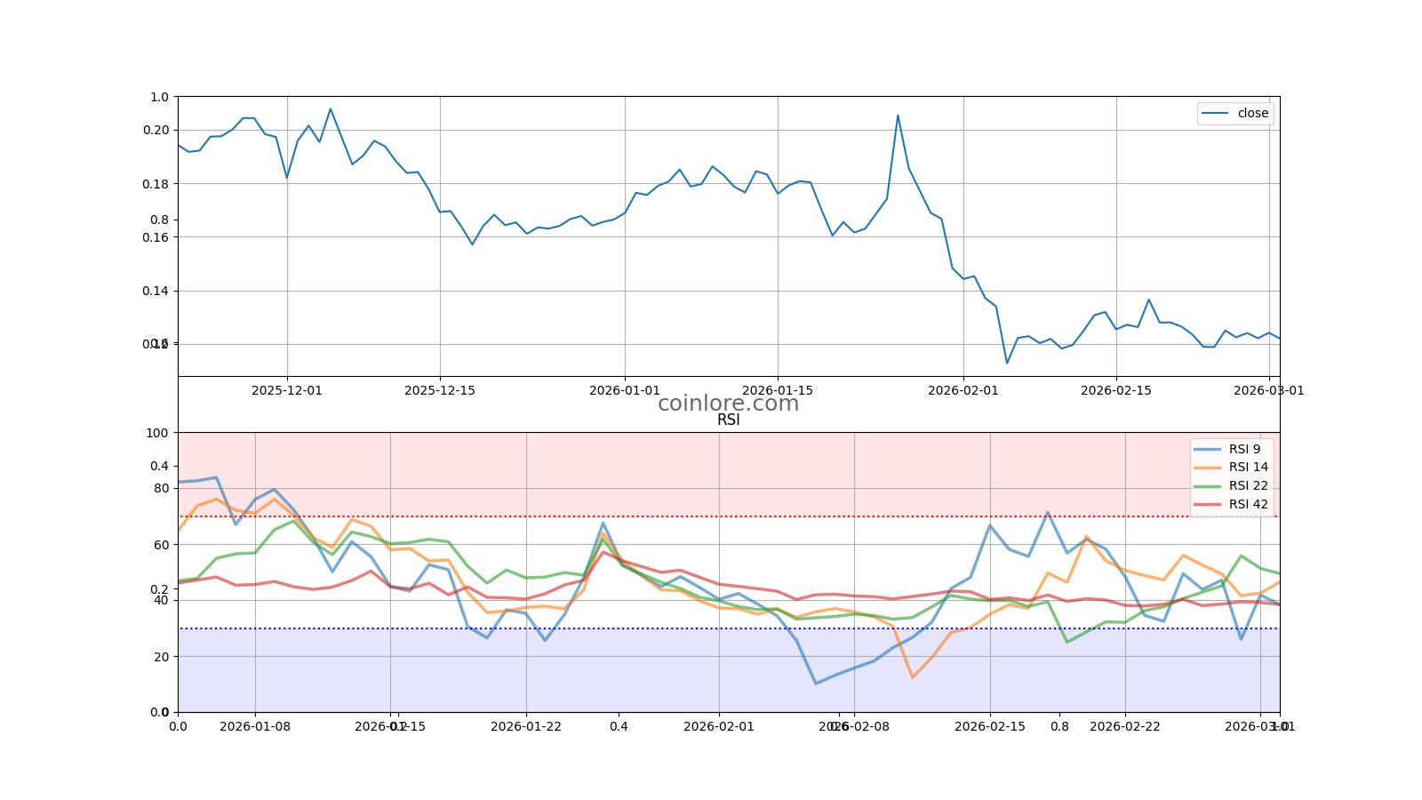Taiko RSI indicator