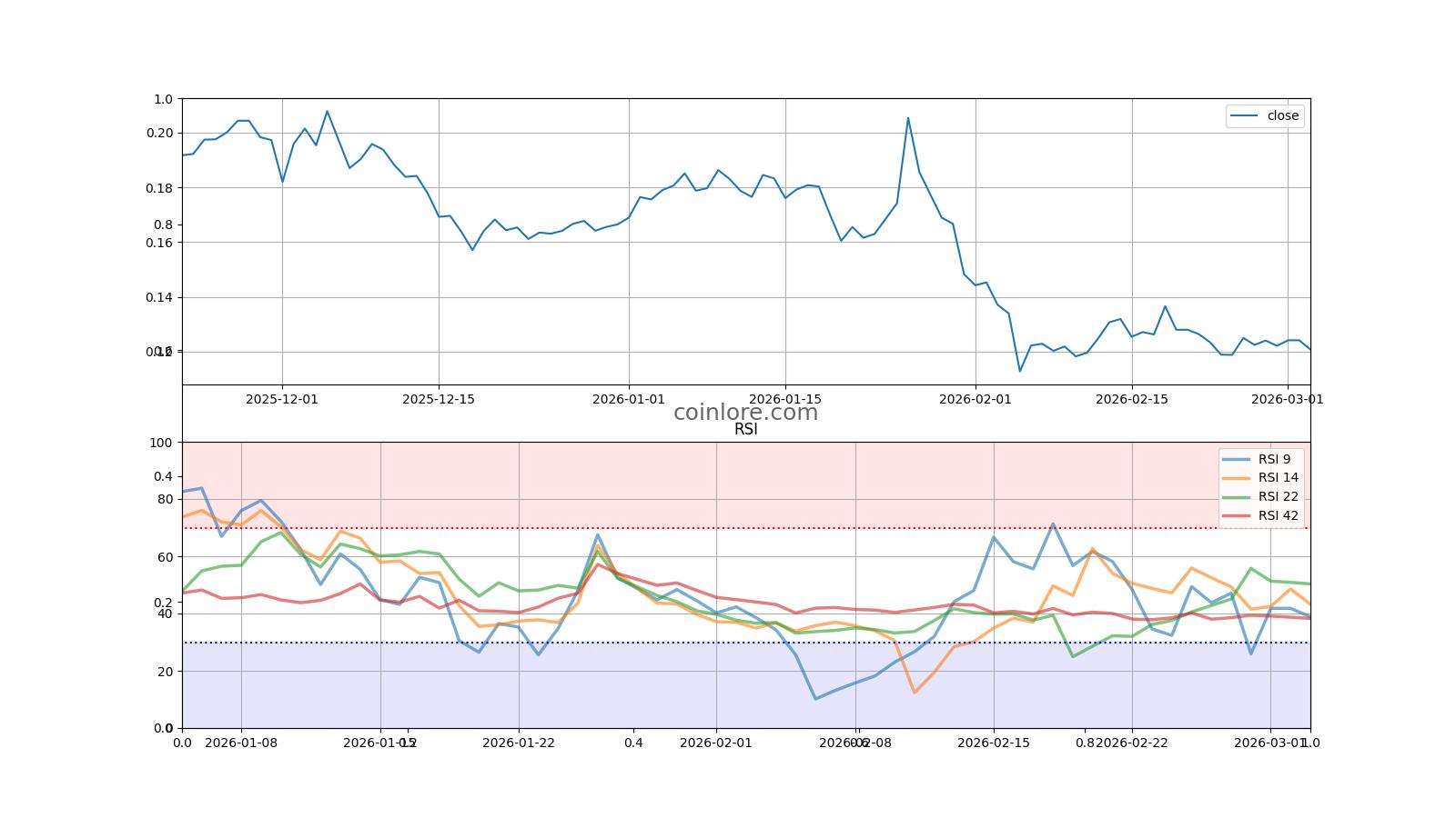 Taiko RSI indicator