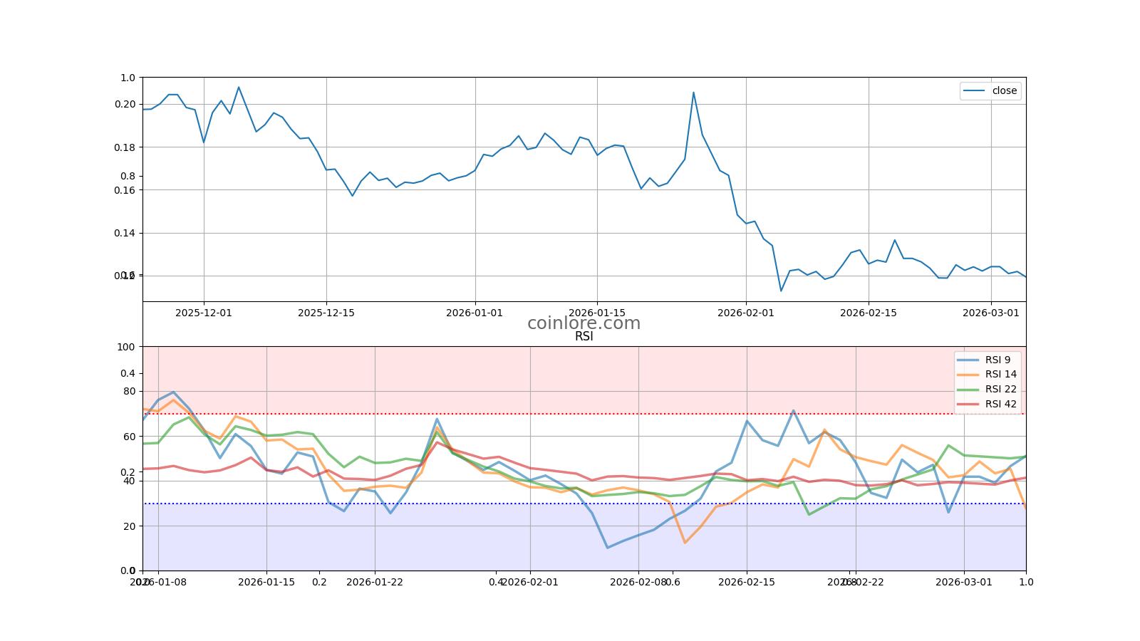 Taiko RSI indicator