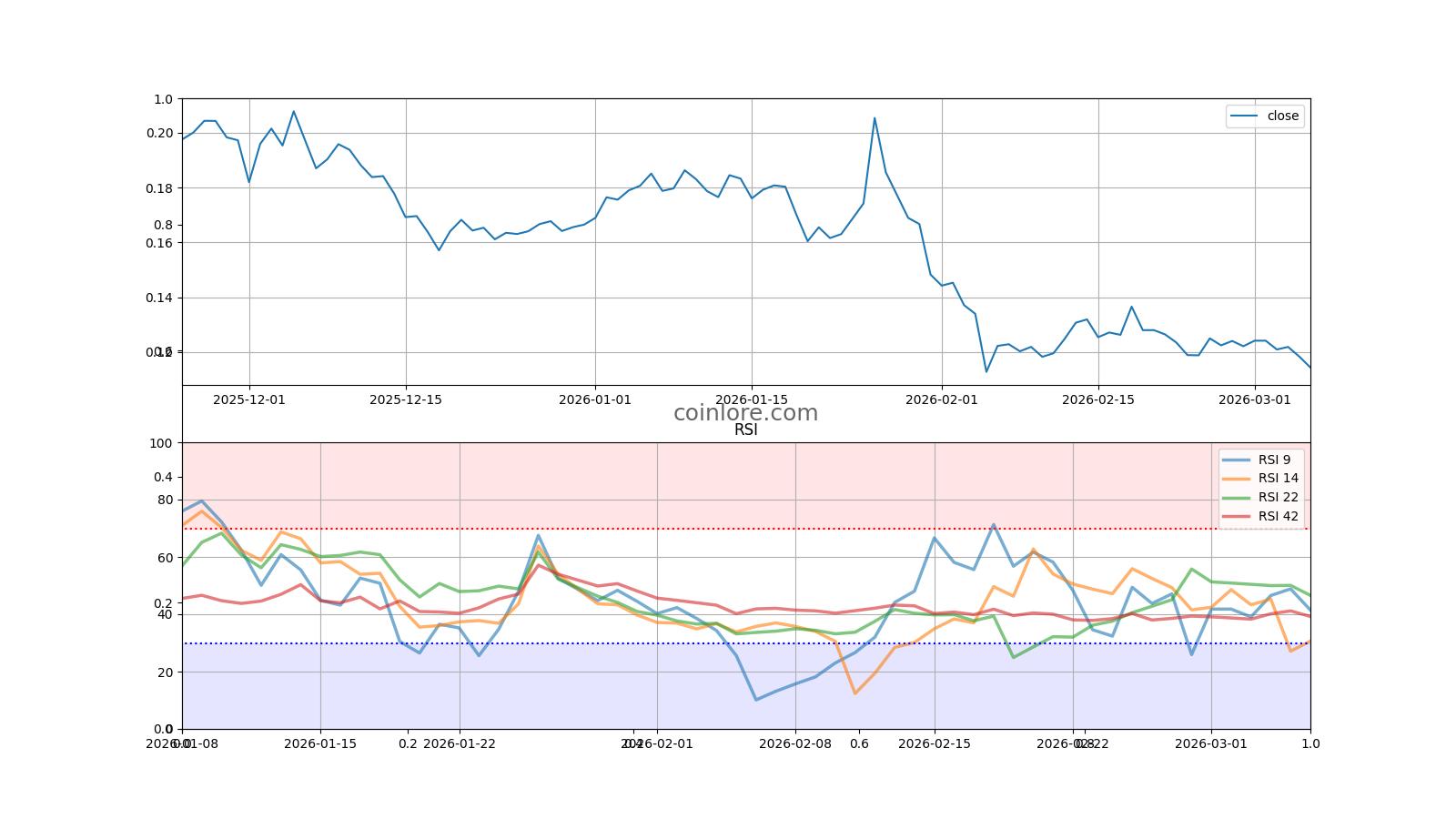 Taiko RSI indicator