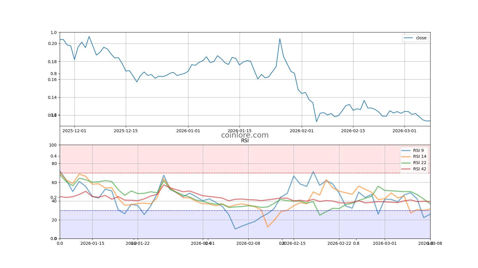 Taiko RSI indicator