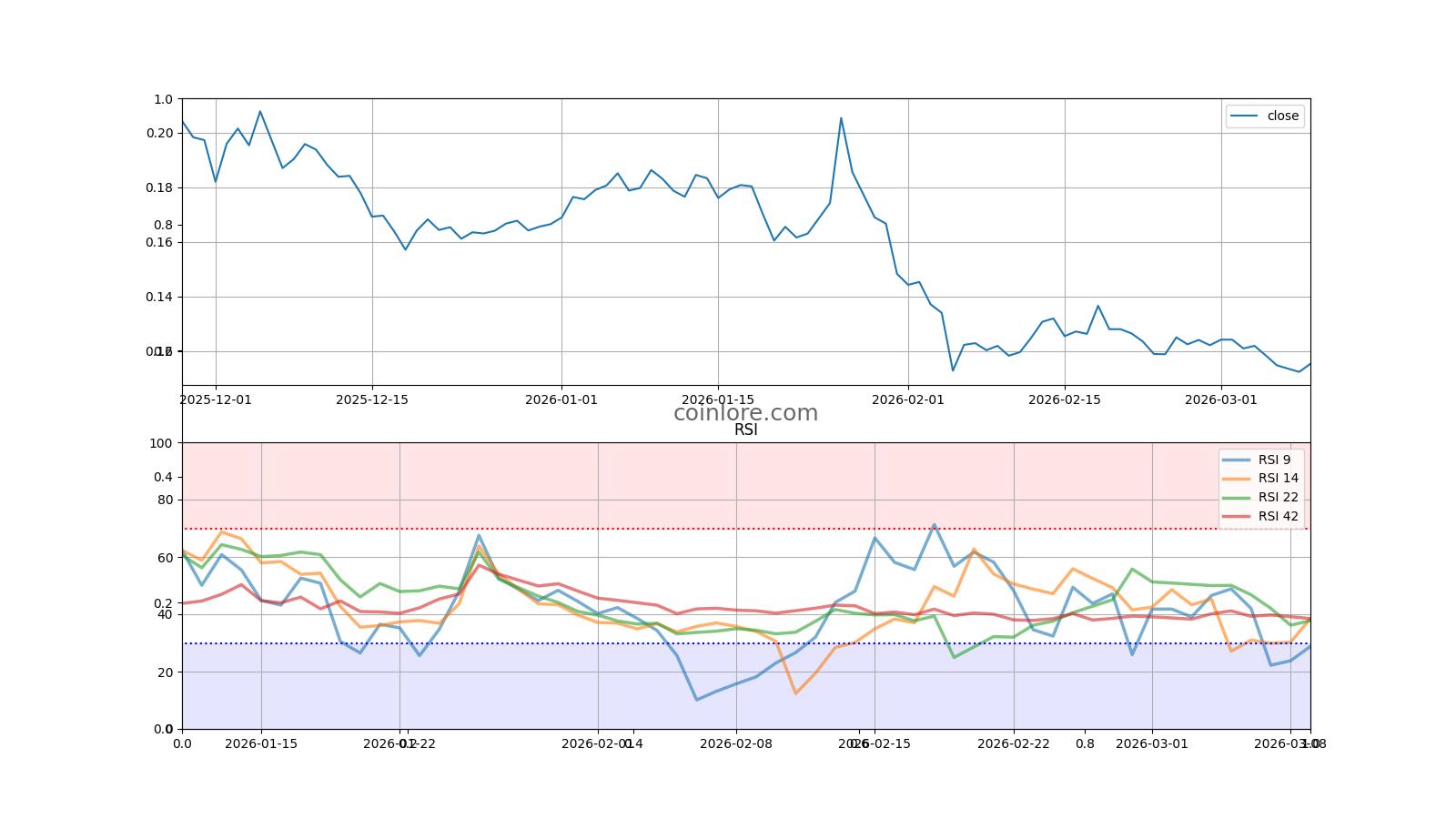 Taiko RSI indicator
