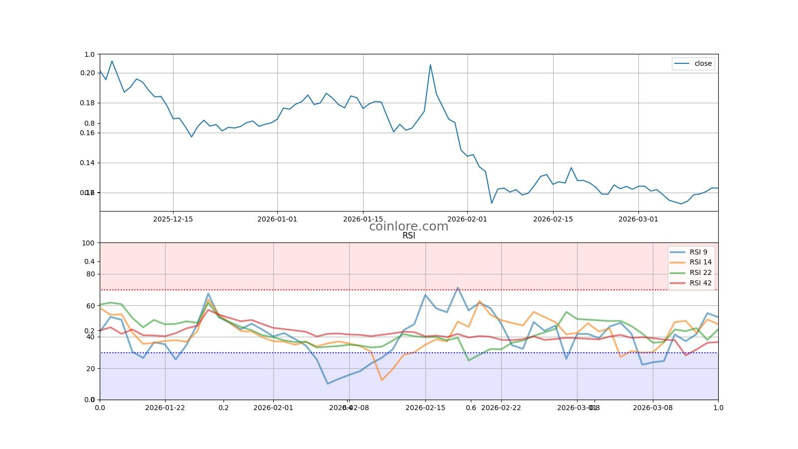 Taiko RSI indicator
