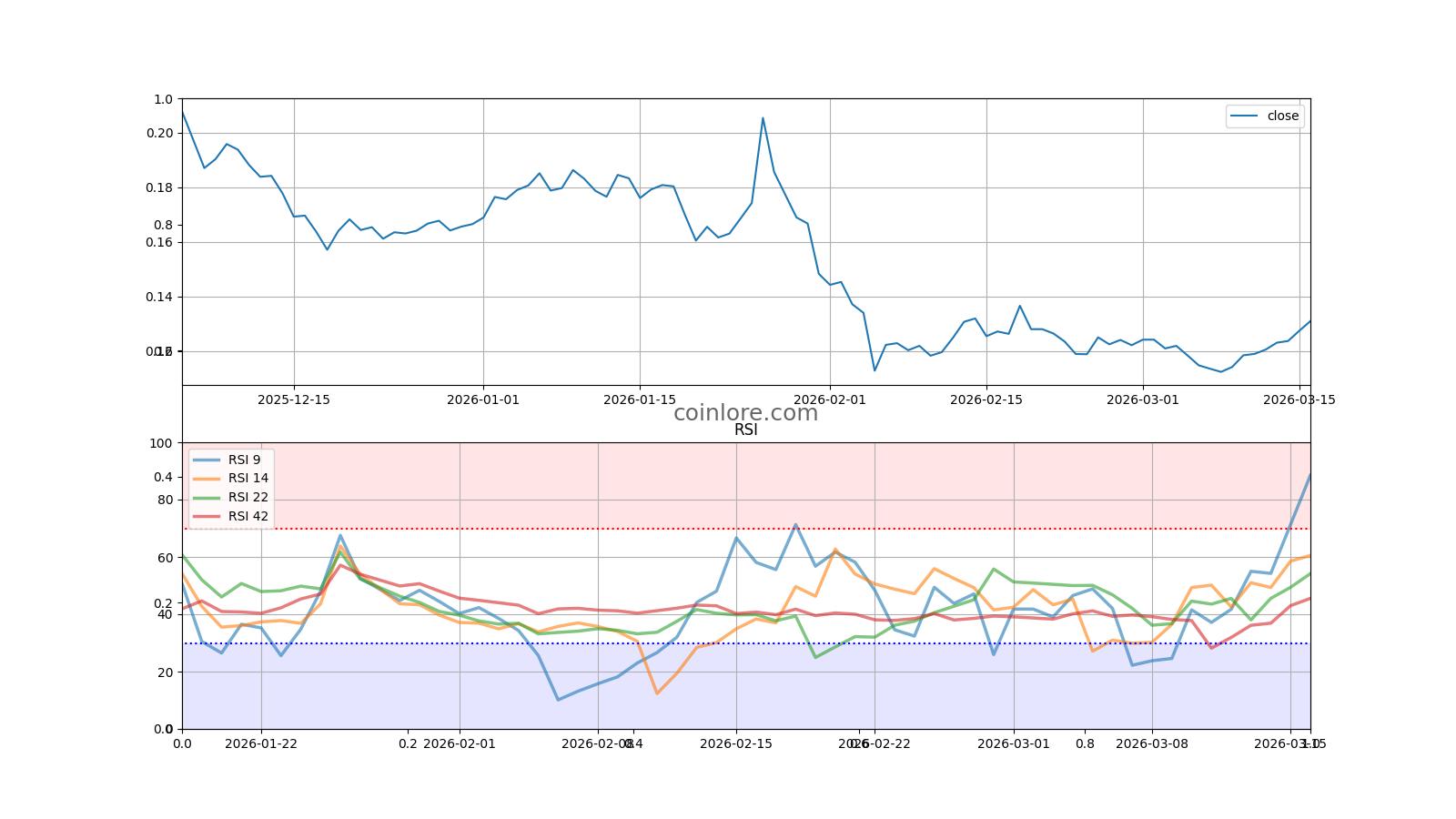 Taiko RSI indicator