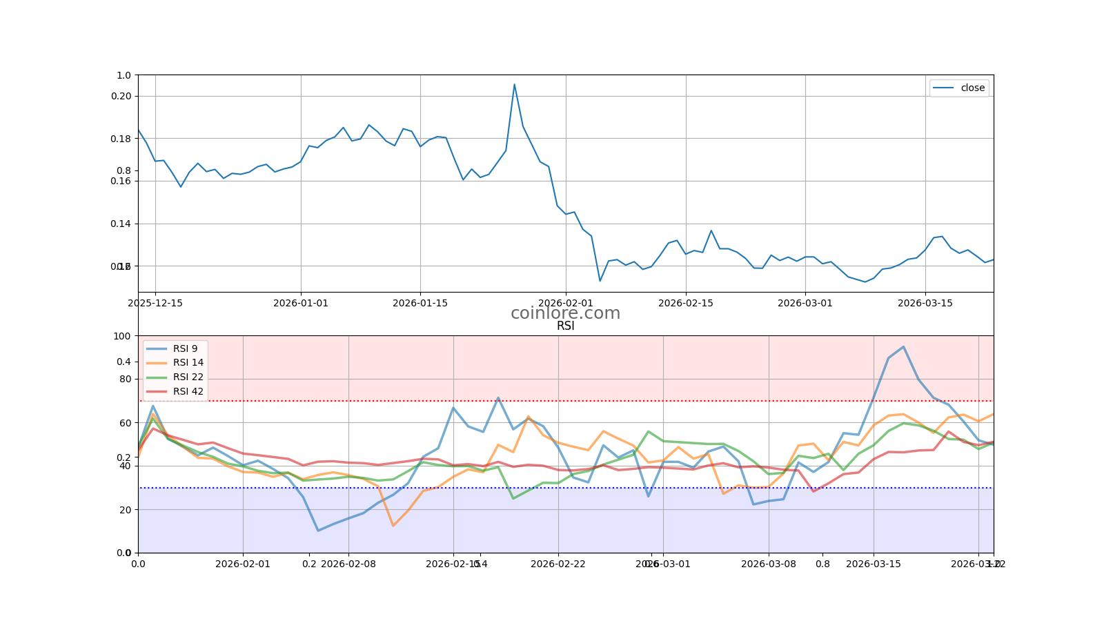 Taiko RSI indicator
