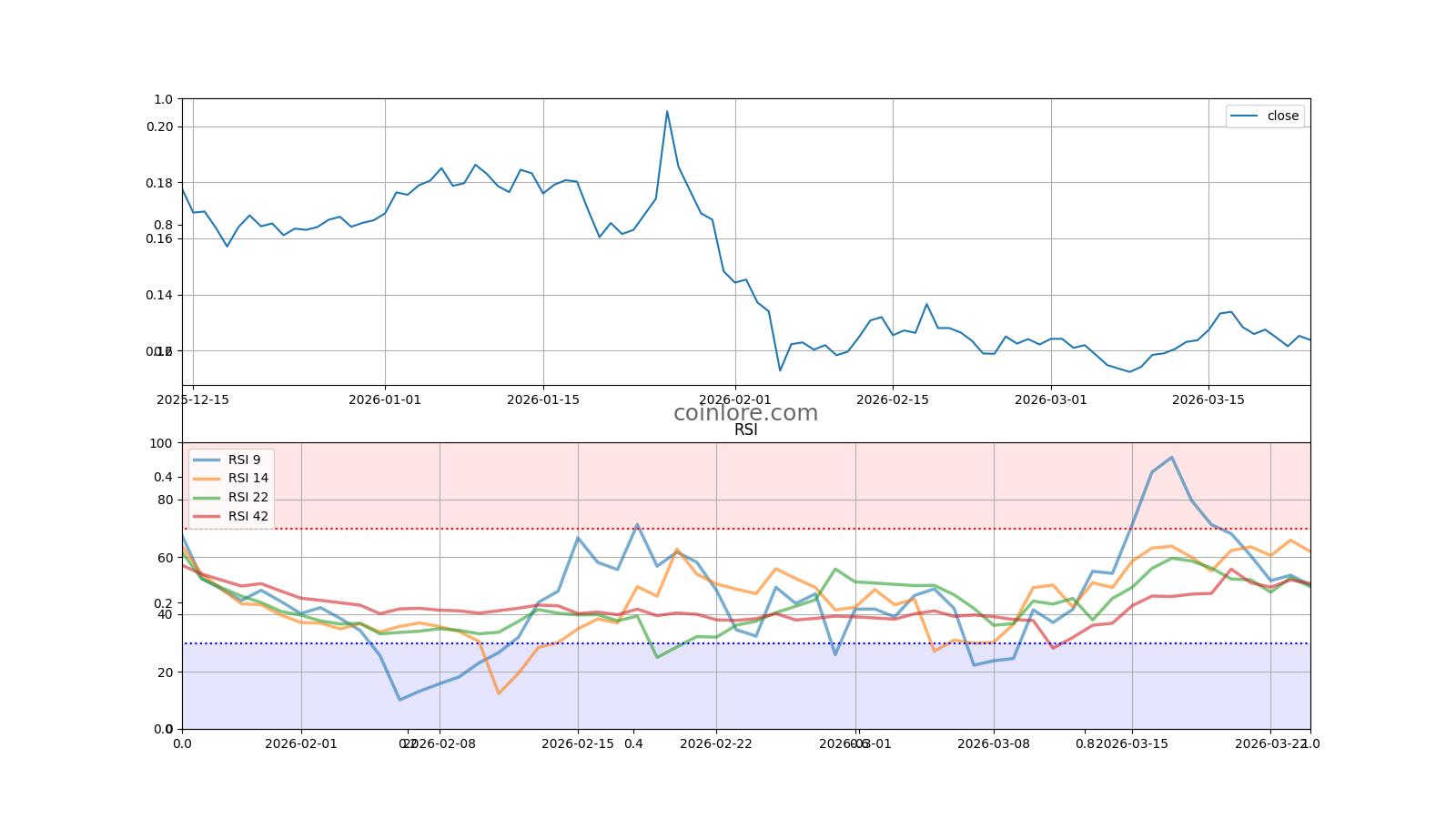 Taiko RSI indicator