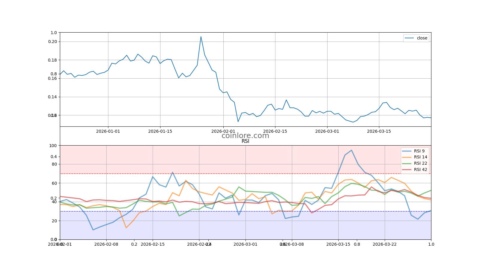 Taiko RSI indicator
