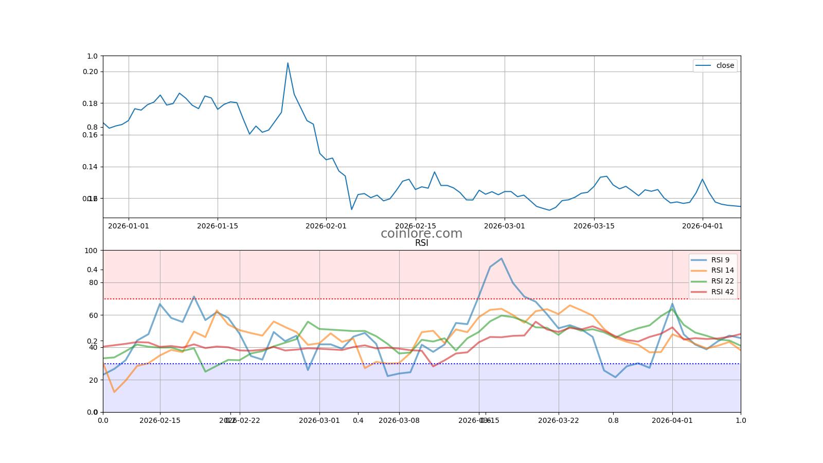 Taiko RSI indicator