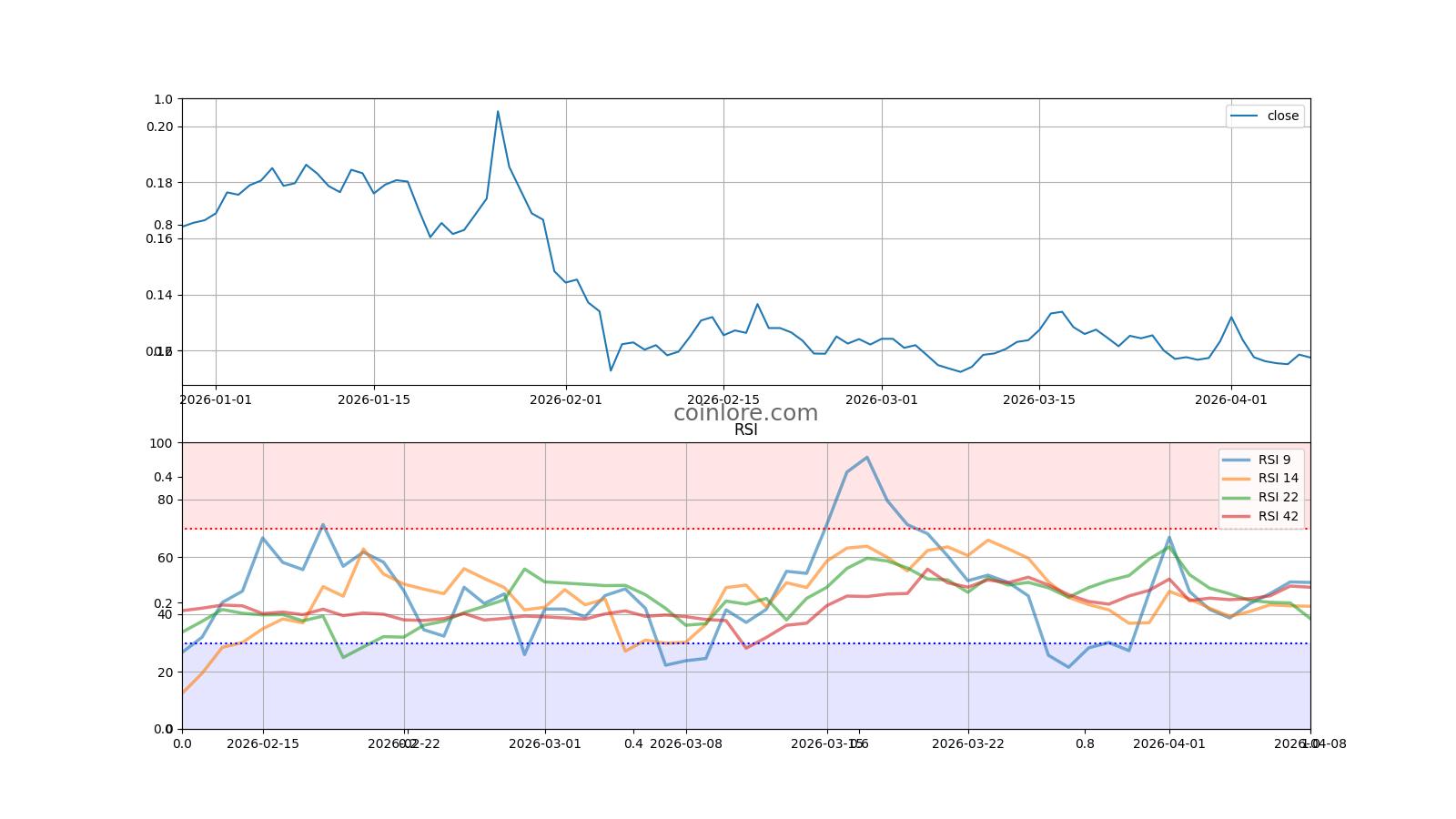 Taiko RSI indicator