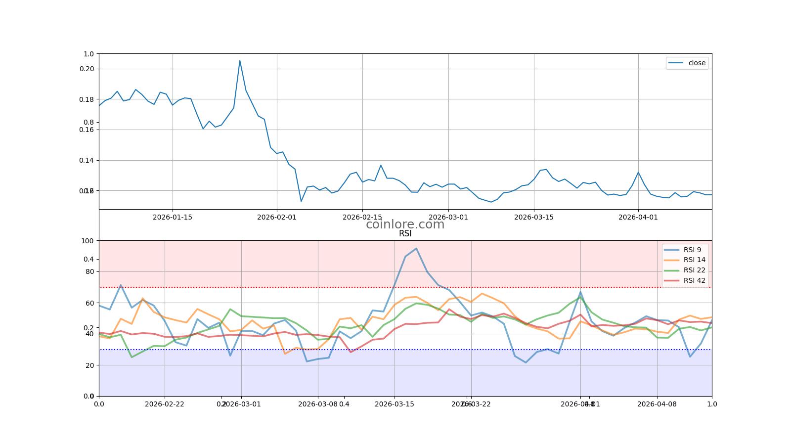 Taiko RSI indicator
