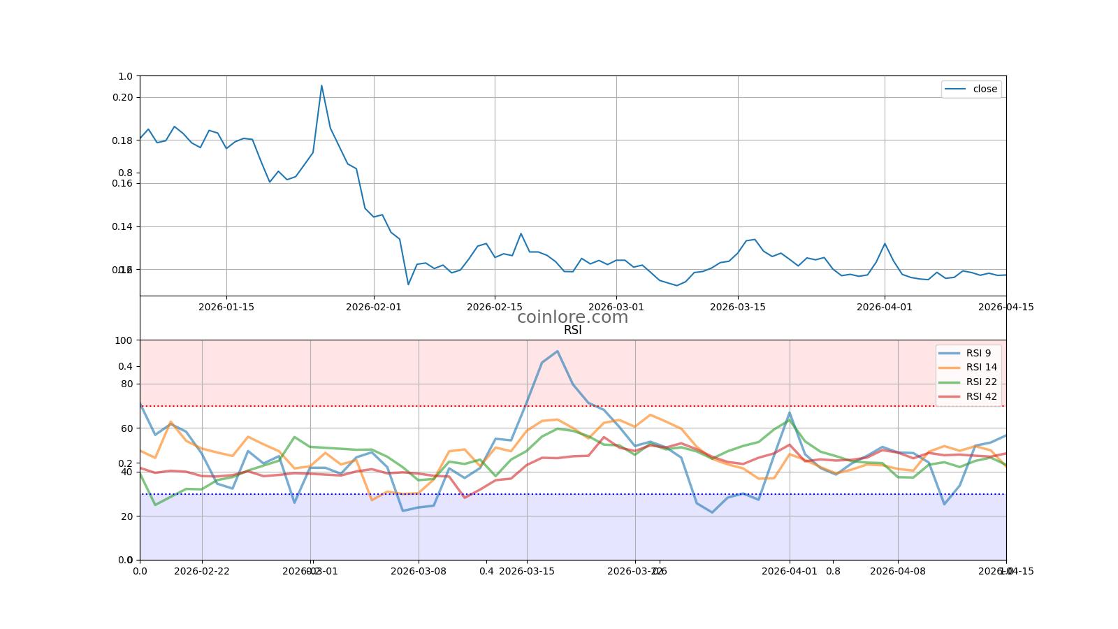 Taiko RSI indicator