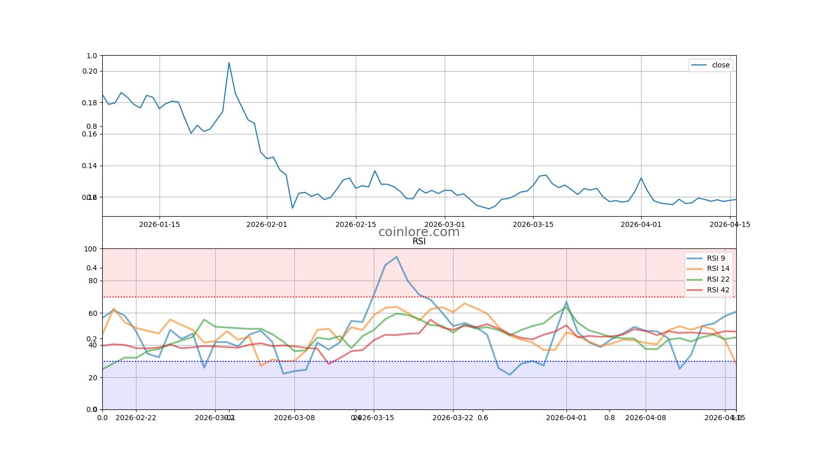 Taiko RSI indicator