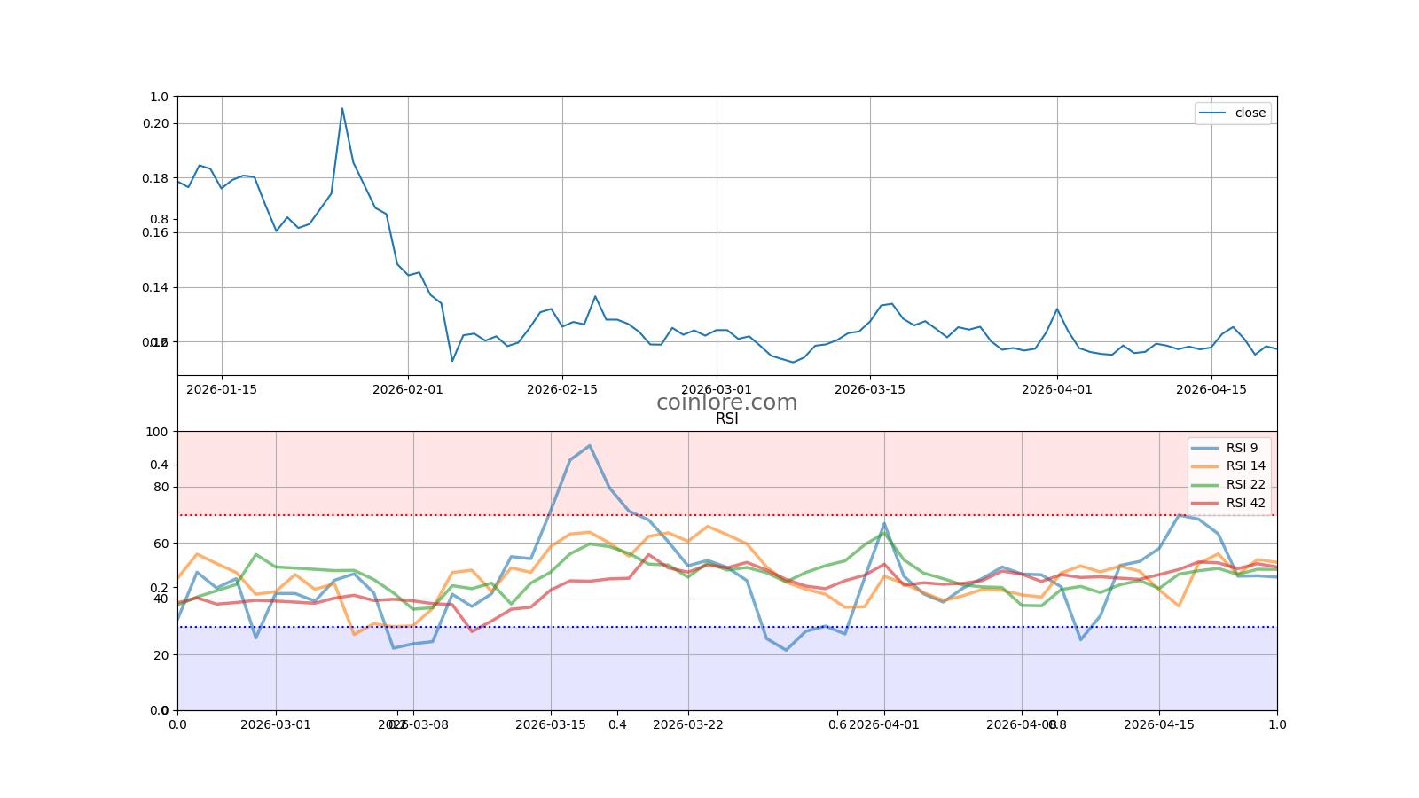 Taiko RSI indicator