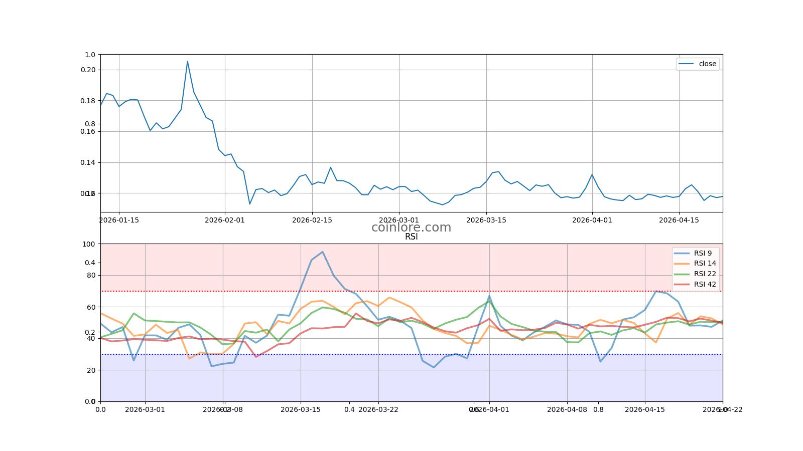 Taiko RSI indicator