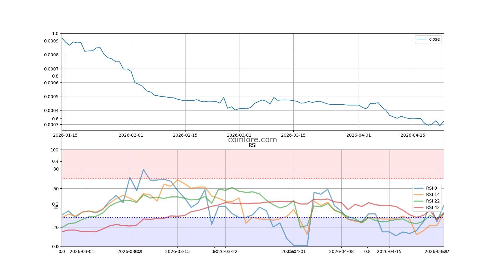 Tajir Tech Hub RSI indicator