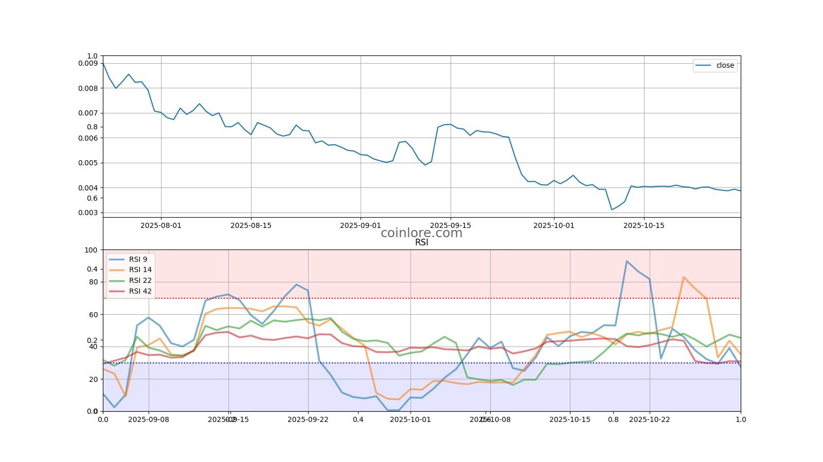 Tajir Tech Hub RSI indicator