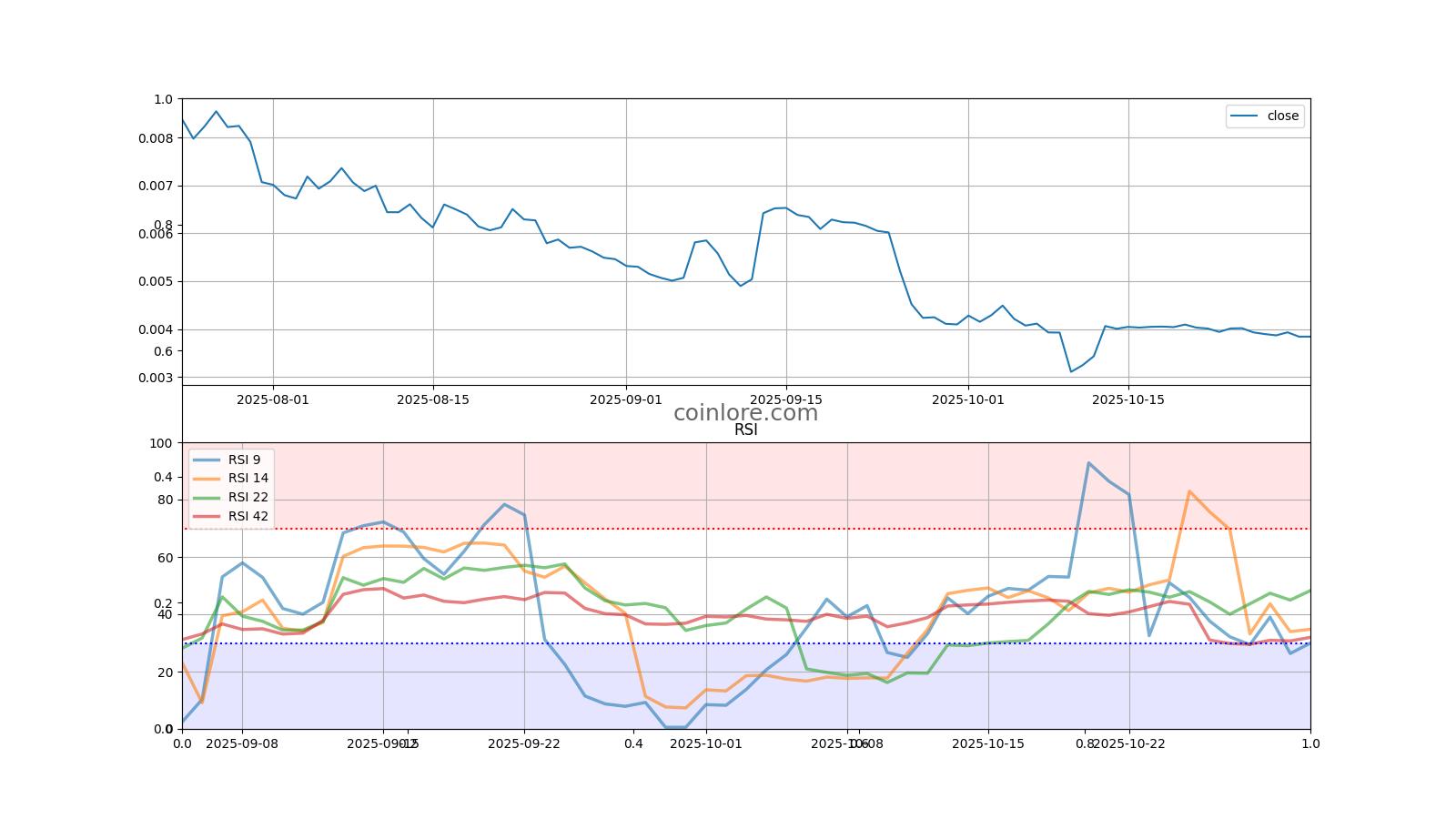 Tajir Tech Hub RSI indicator