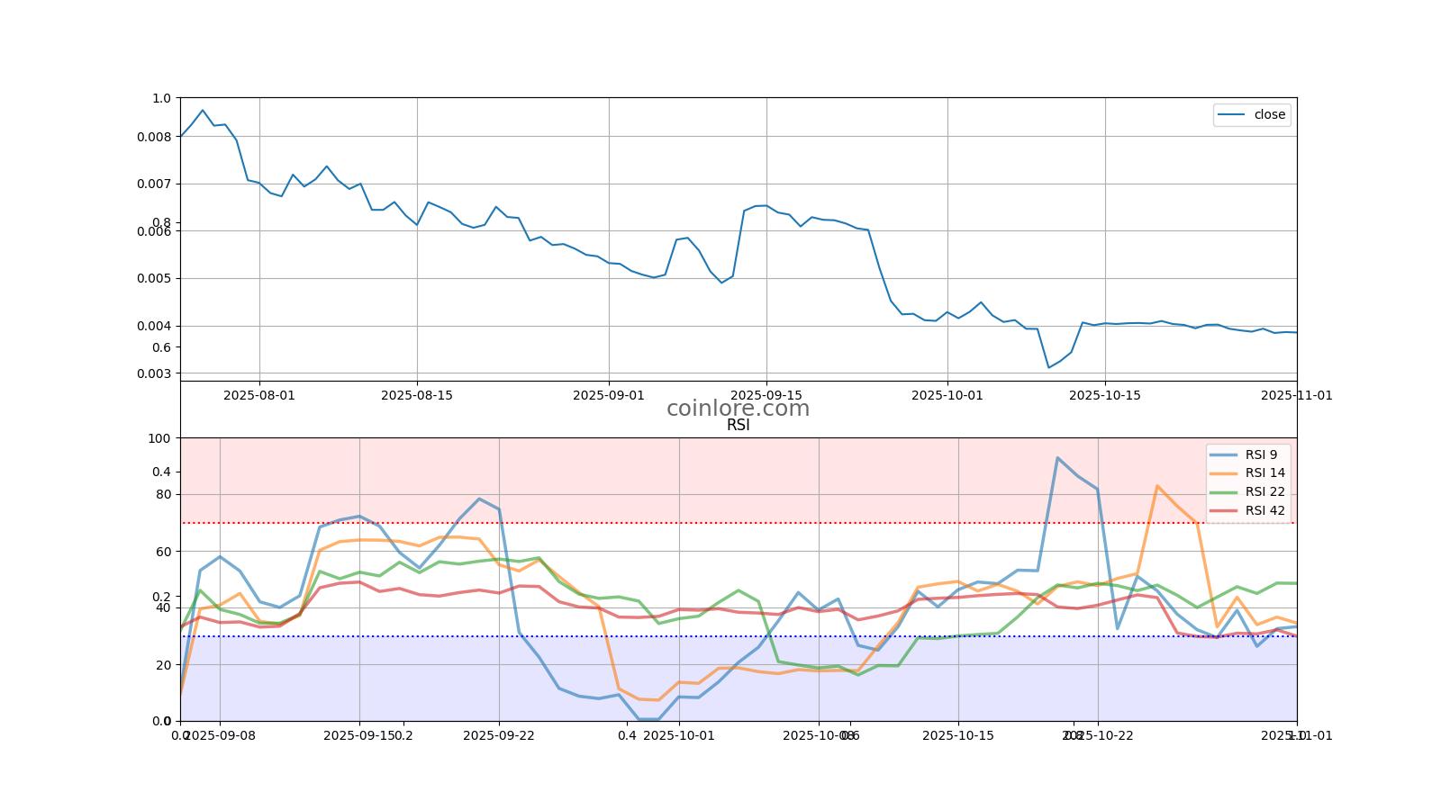 Tajir Tech Hub RSI indicator