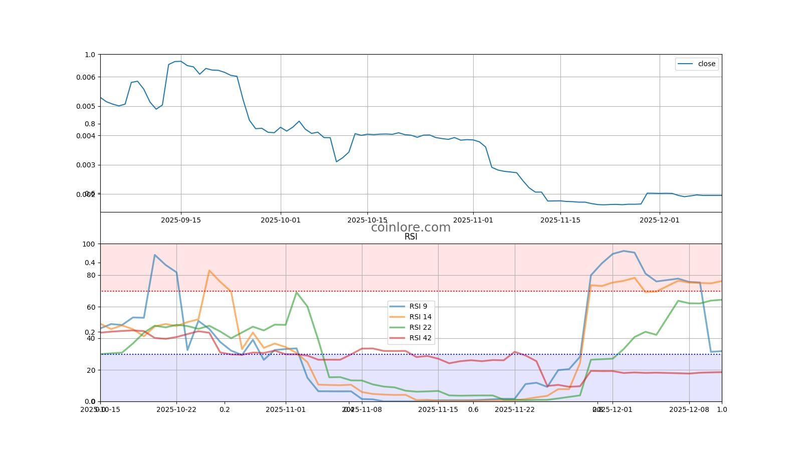 Tajir Tech Hub RSI indicator