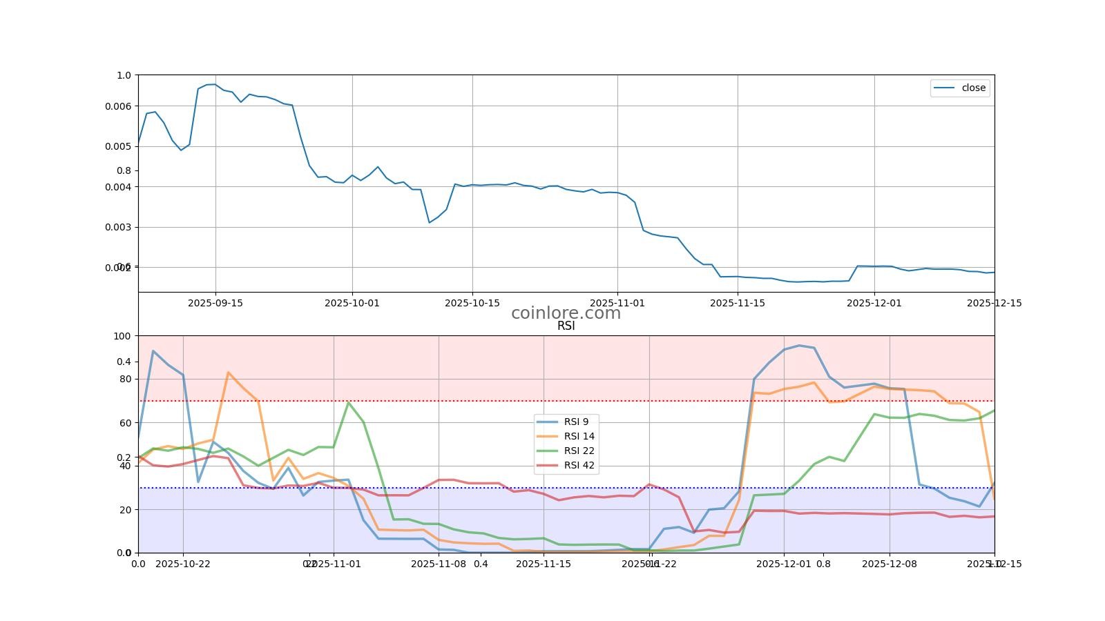 Tajir Tech Hub RSI indicator