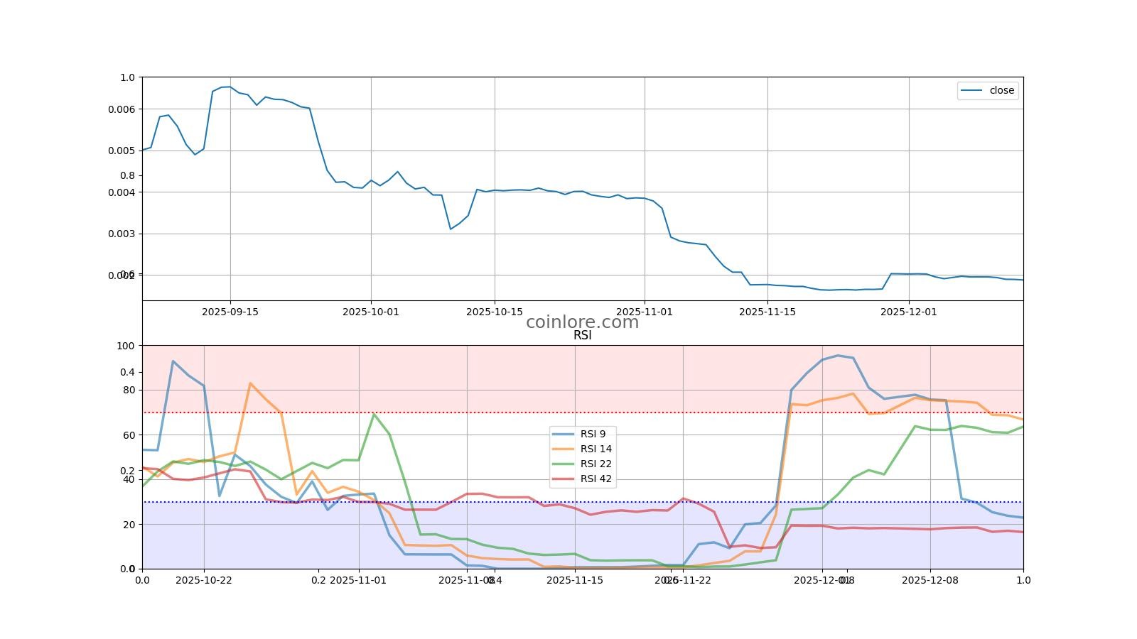Tajir Tech Hub RSI indicator