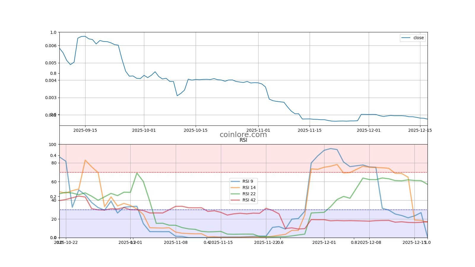 Tajir Tech Hub RSI indicator