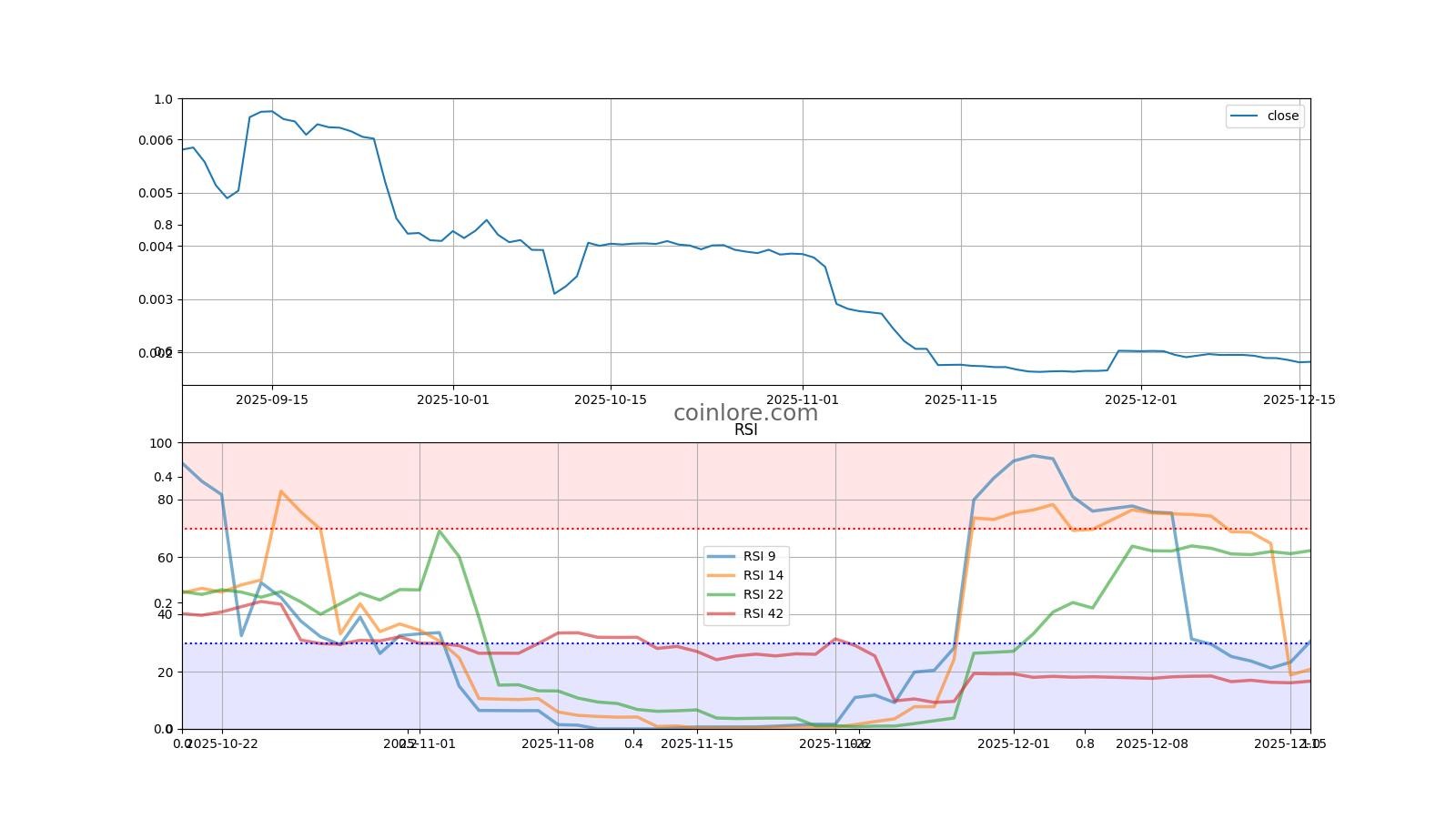 Tajir Tech Hub RSI indicator