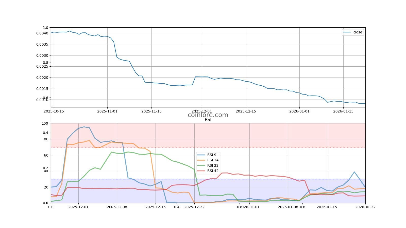Tajir Tech Hub RSI indicator