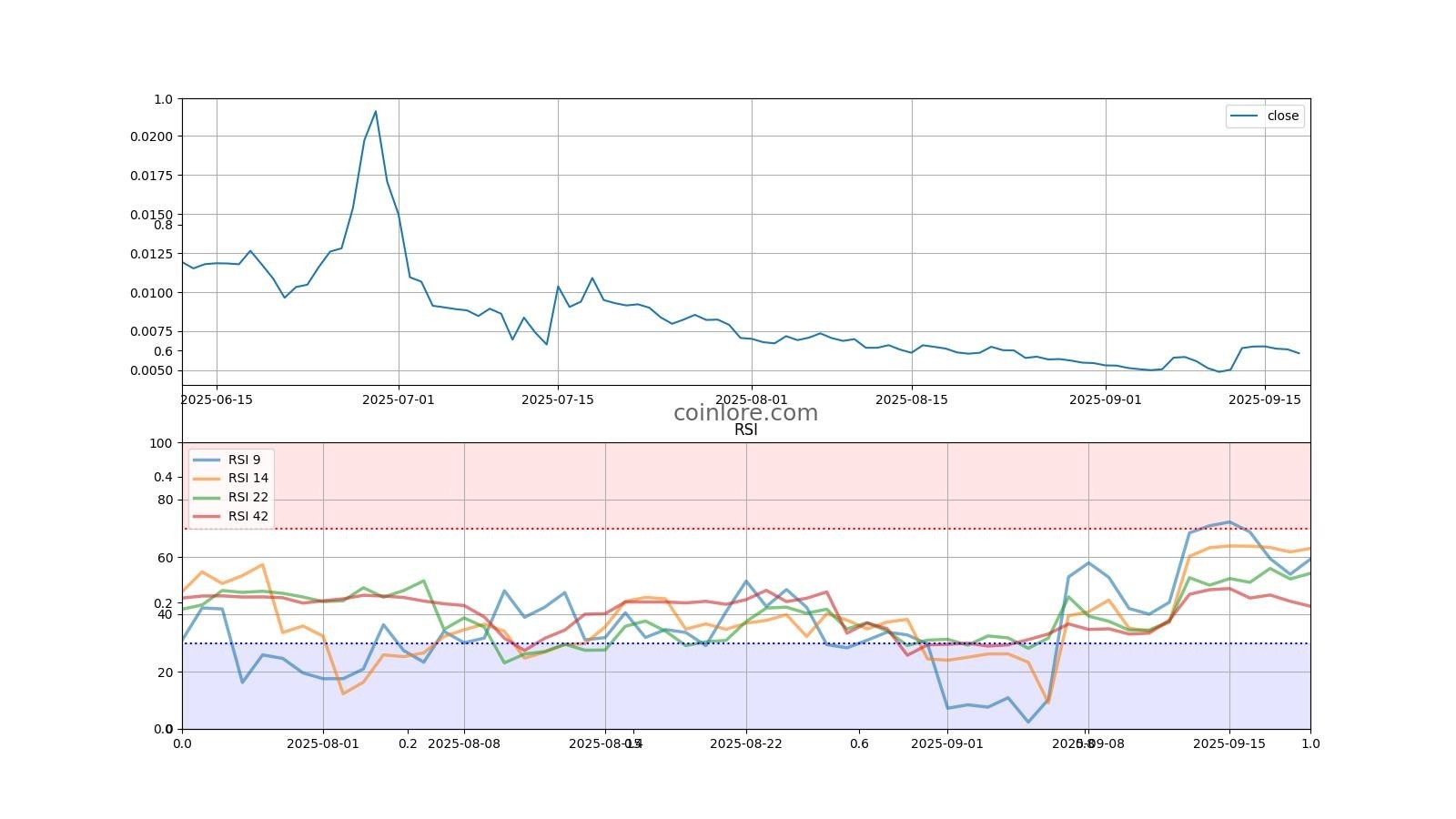 Tajir Tech Hub RSI indicator