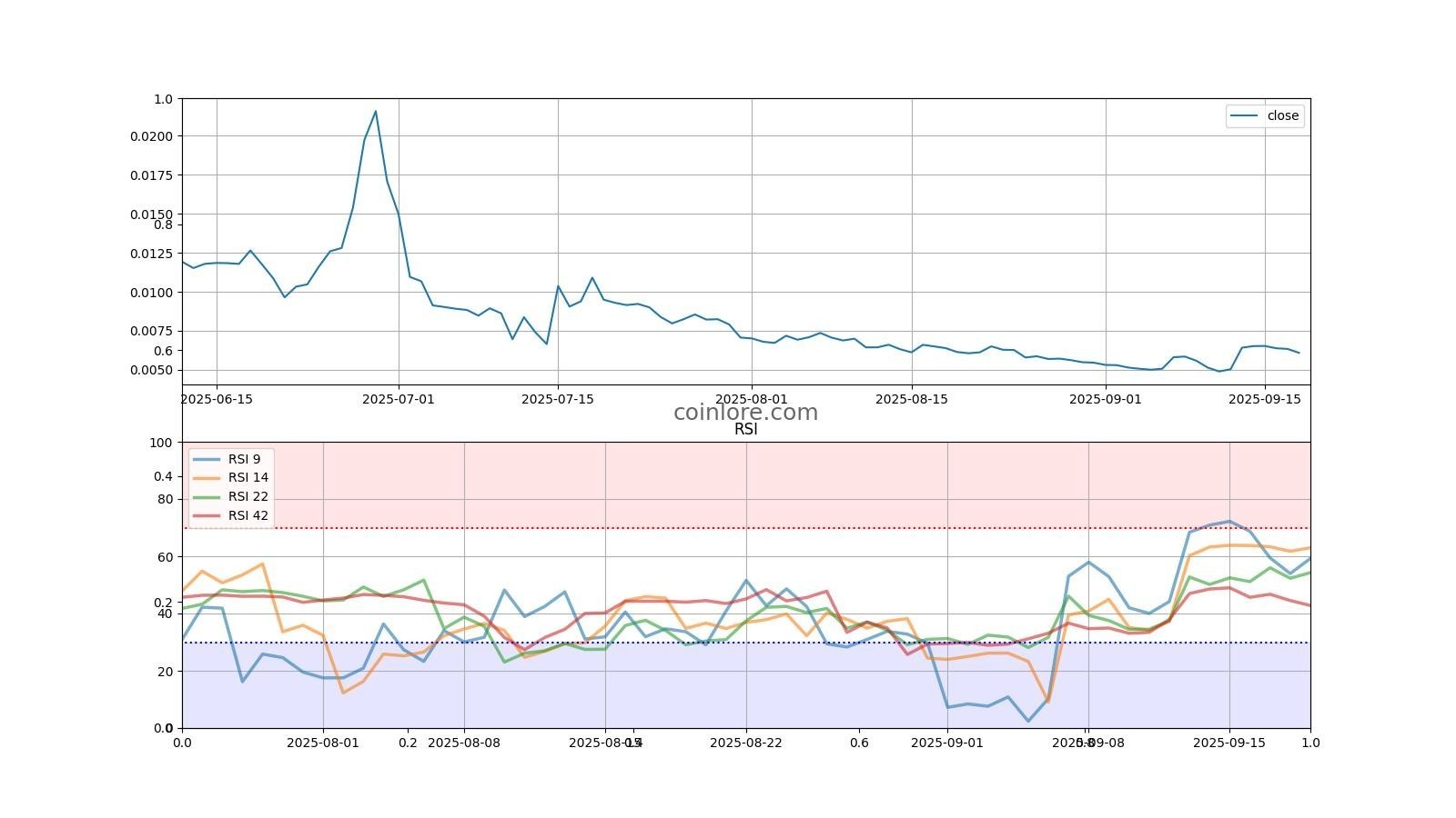 Tajir Tech Hub RSI indicator