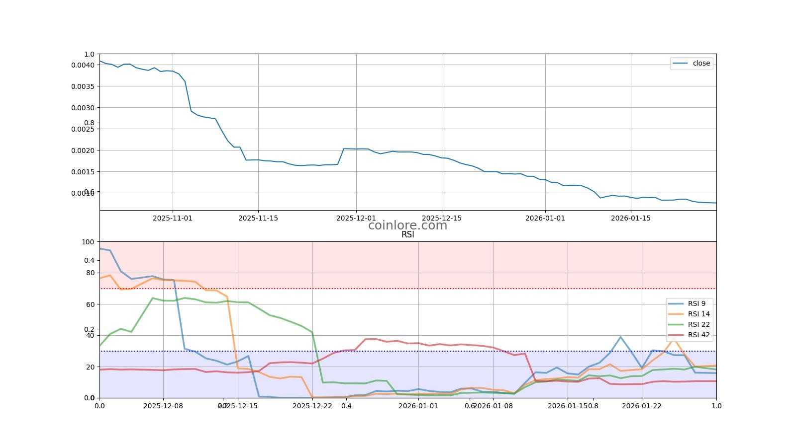 Tajir Tech Hub RSI indicator