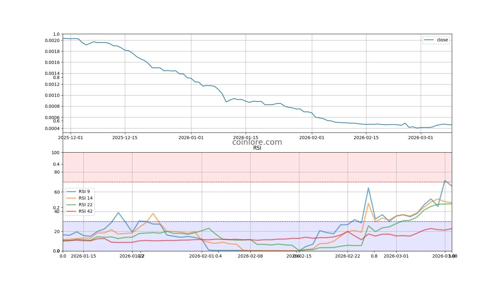 Tajir Tech Hub RSI indicator