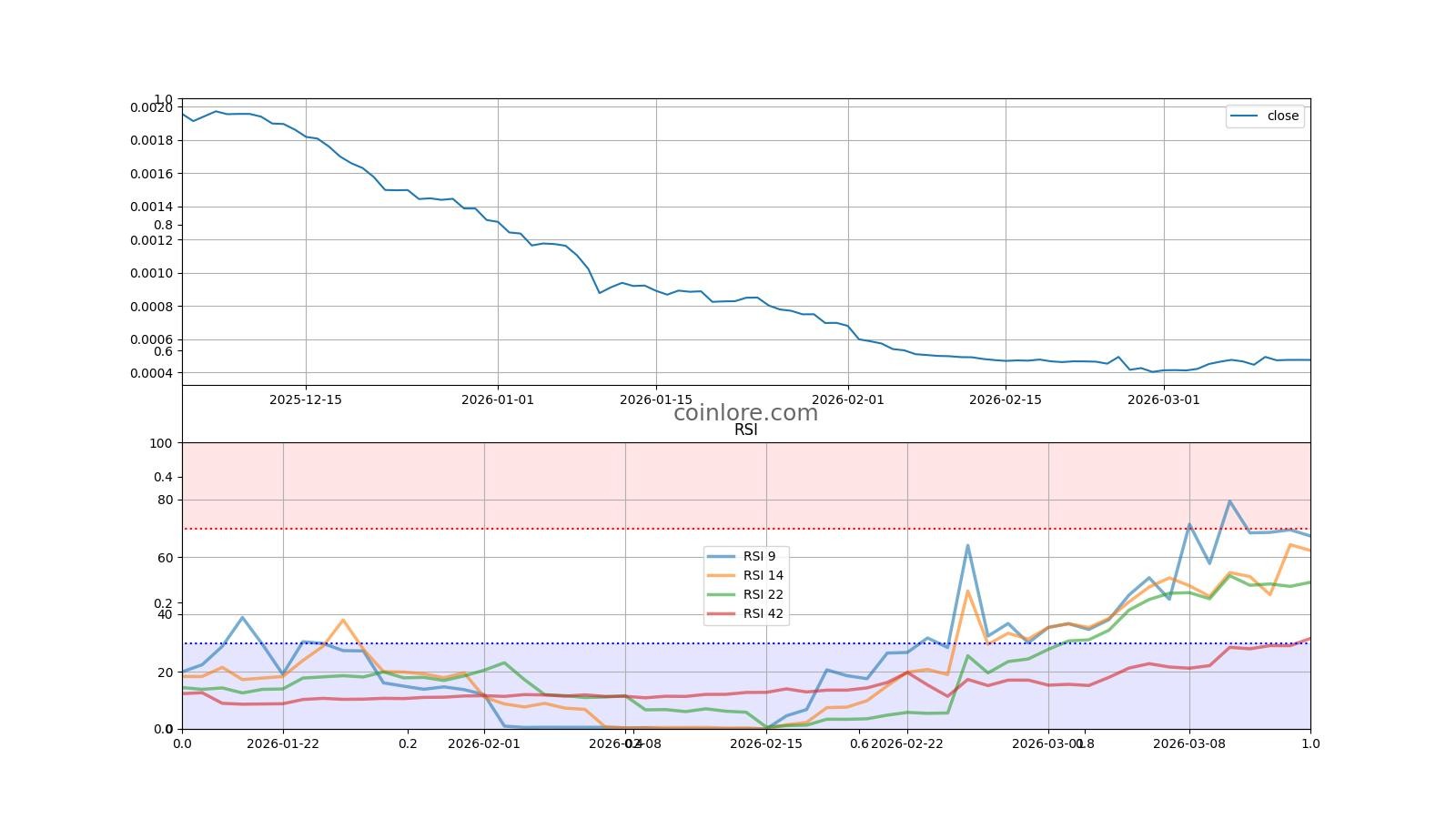 Tajir Tech Hub RSI indicator