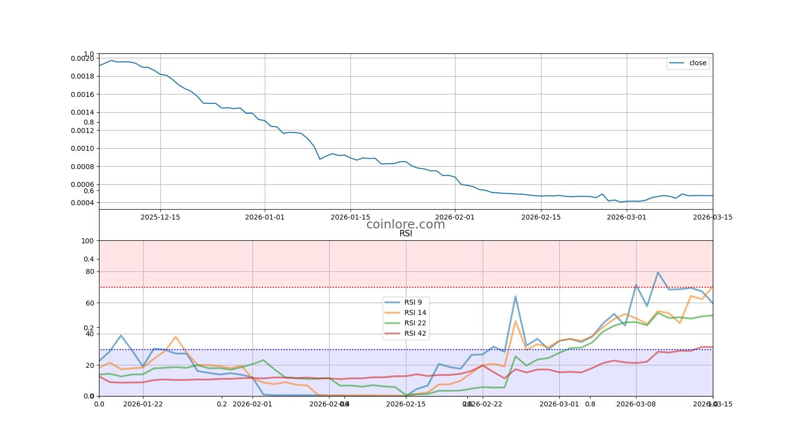Tajir Tech Hub RSI indicator