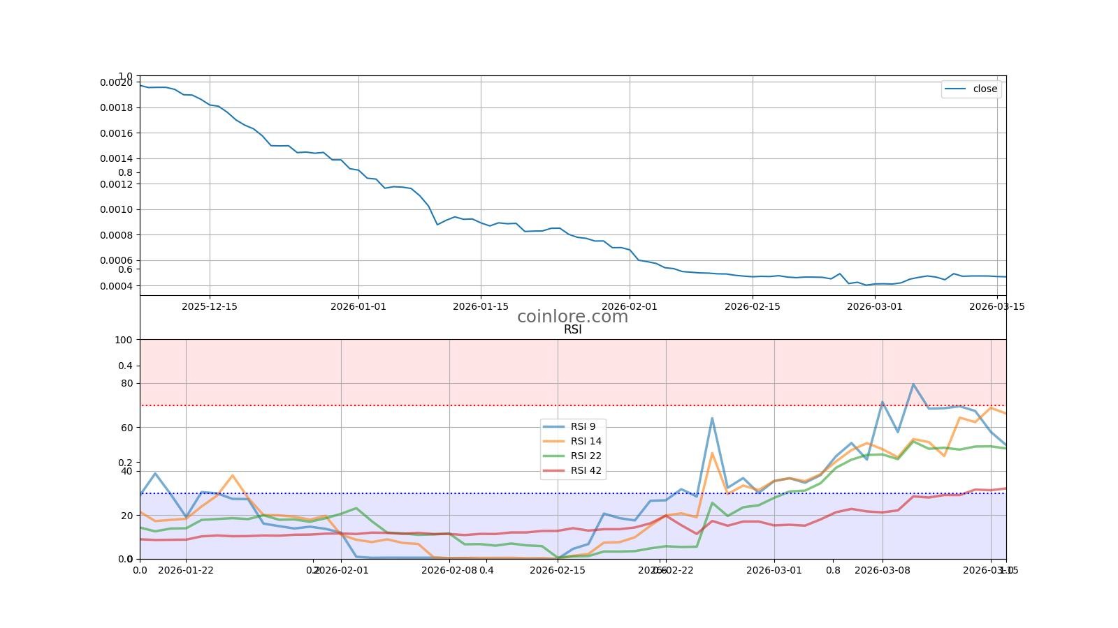 Tajir Tech Hub RSI indicator