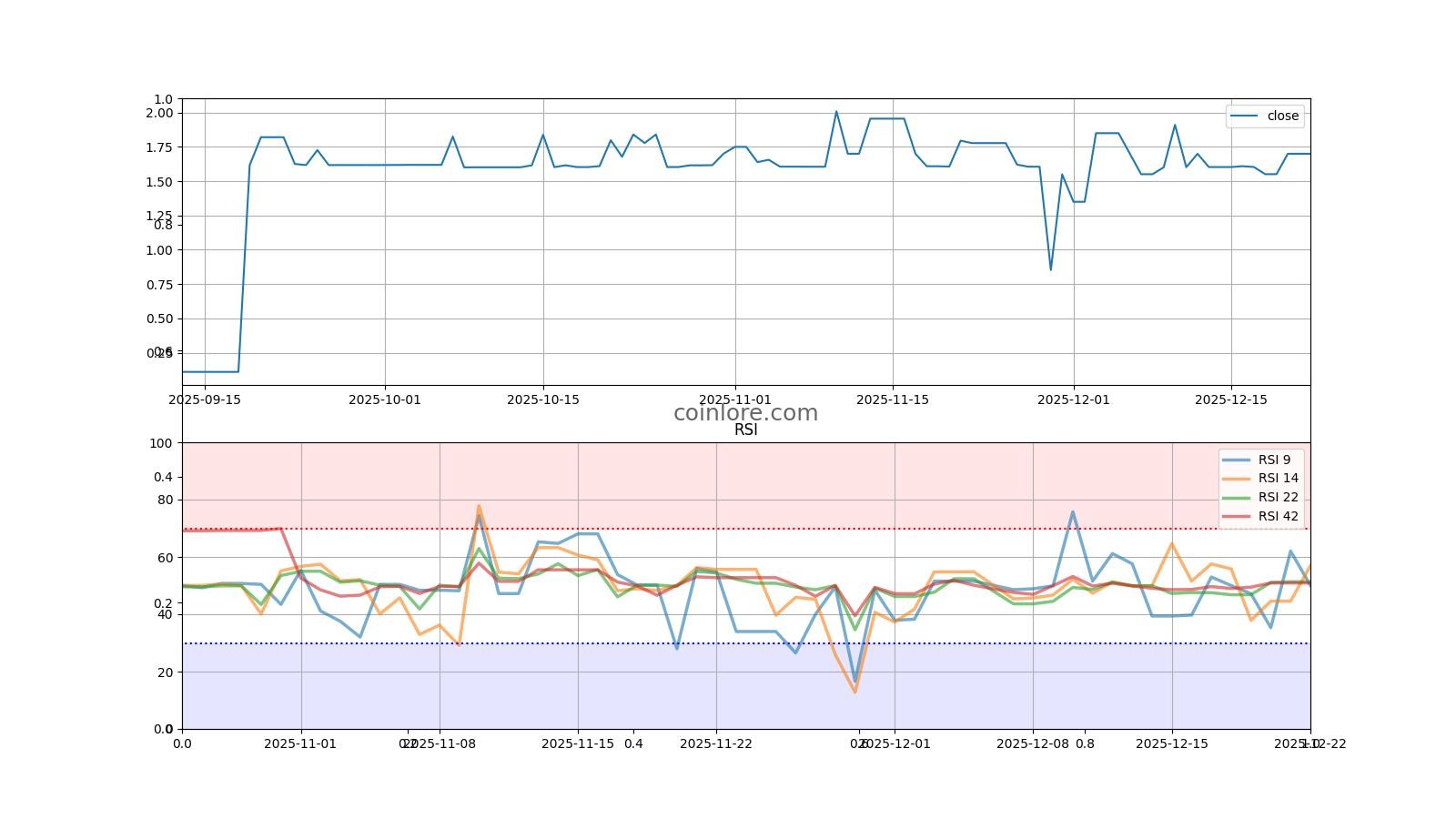 Takamaka Green Coin RSI indicator