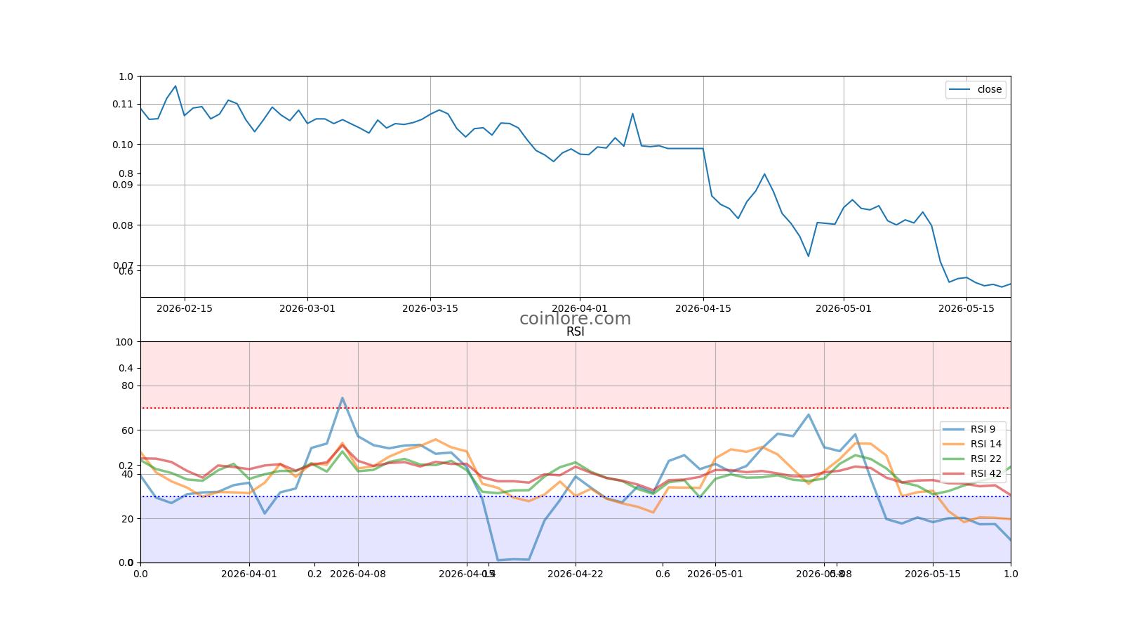 TakeDownCCP RSI indicator