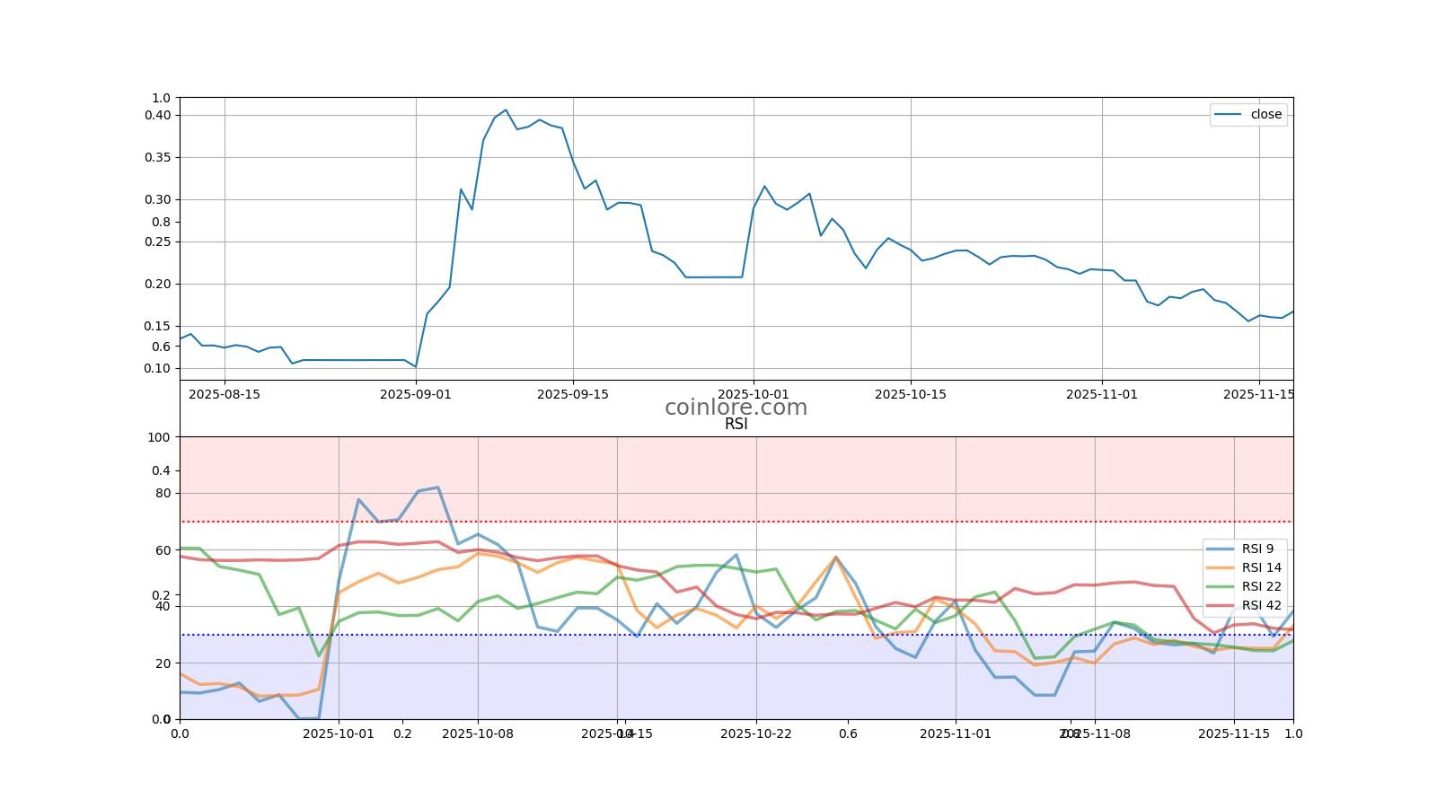 TakeDownCCP RSI indicator