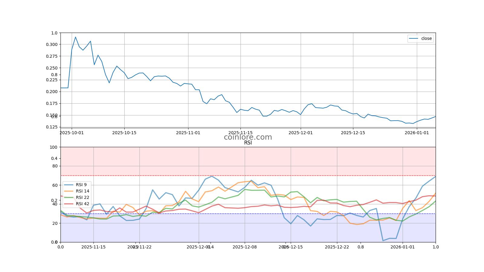 TakeDownCCP RSI indicator