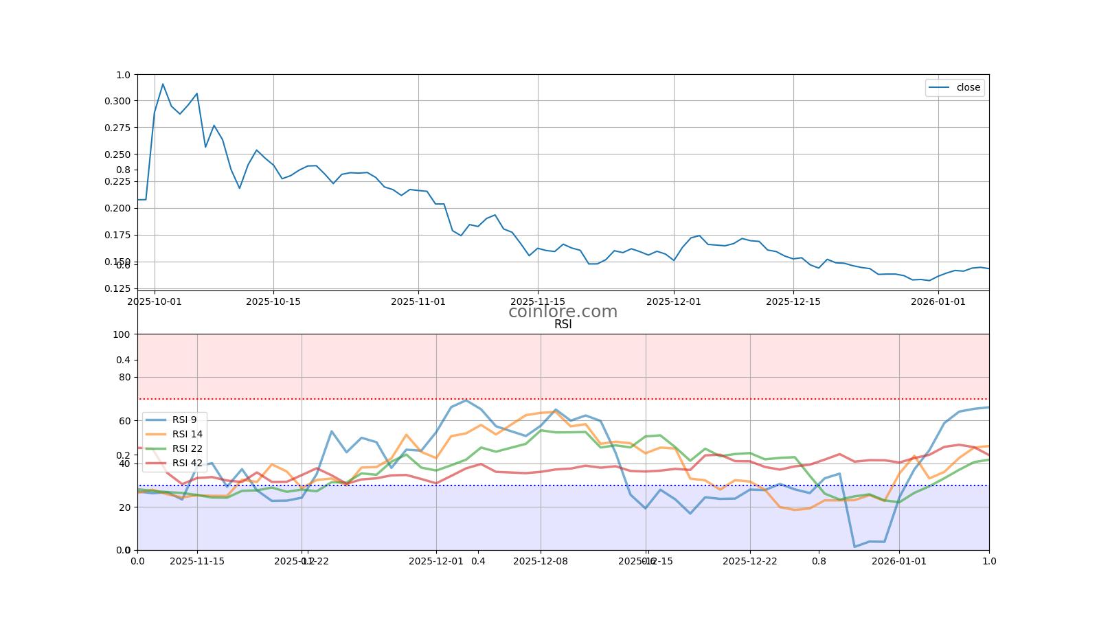 TakeDownCCP RSI indicator