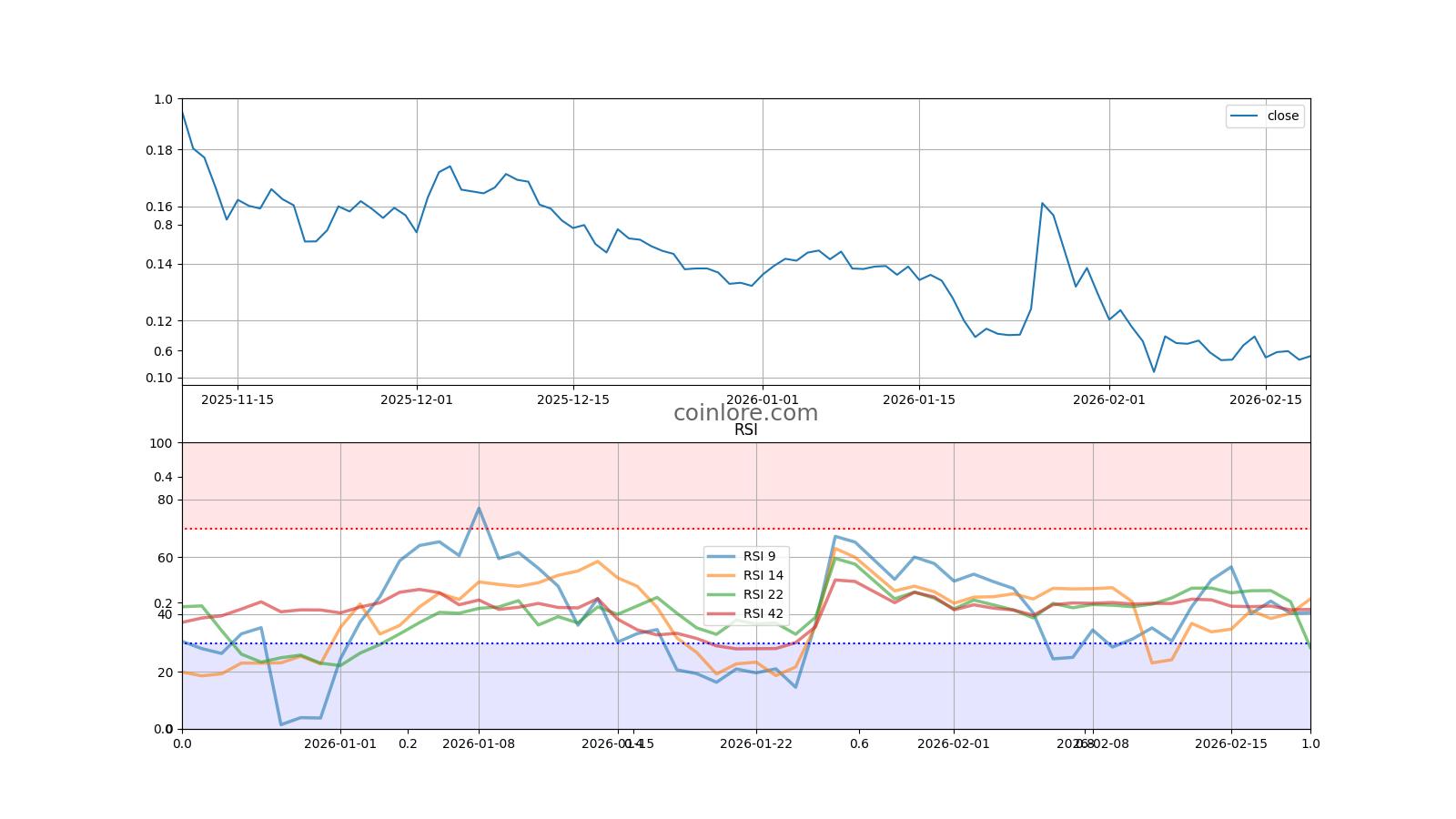 TakeDownCCP RSI indicator